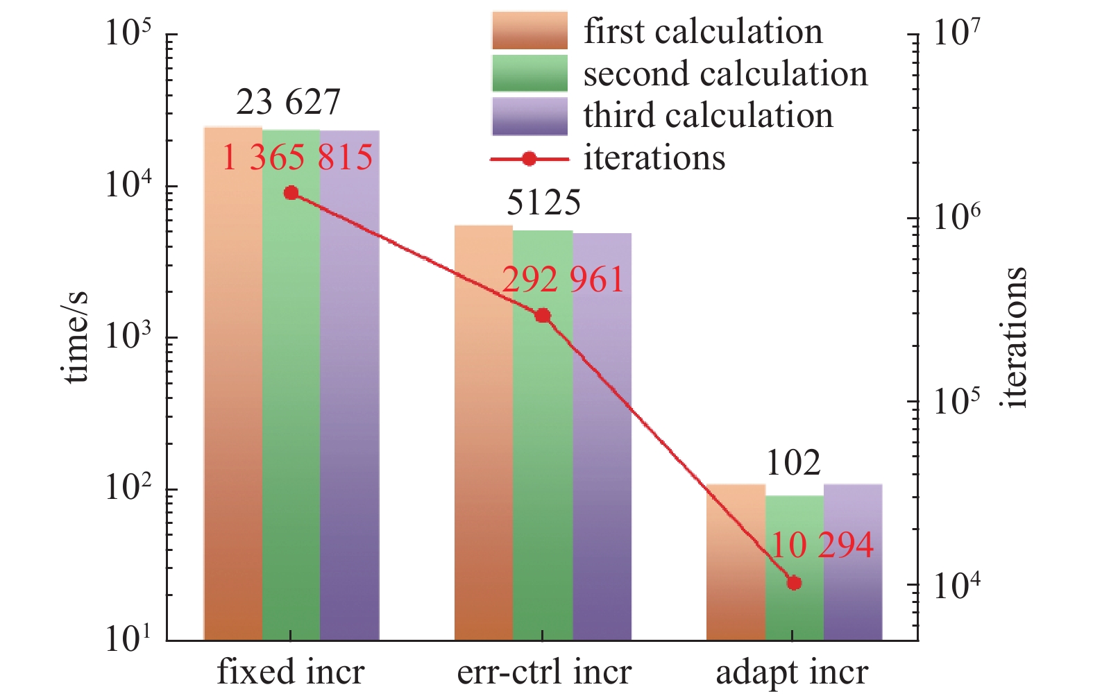 A NEW UNCONDITIONAL CONVERGENCE ALGORITHM FOR CALCULATING FLC BASED ON ...