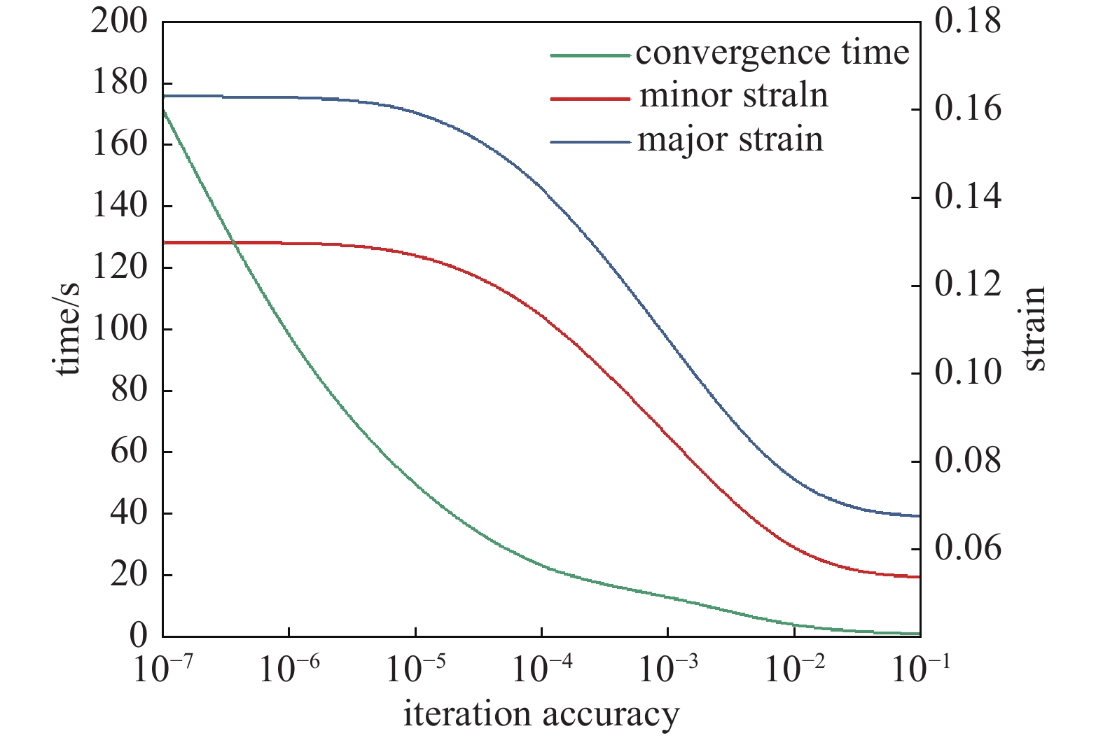 A NEW UNCONDITIONAL CONVERGENCE ALGORITHM FOR CALCULATING FLC BASED ON ...