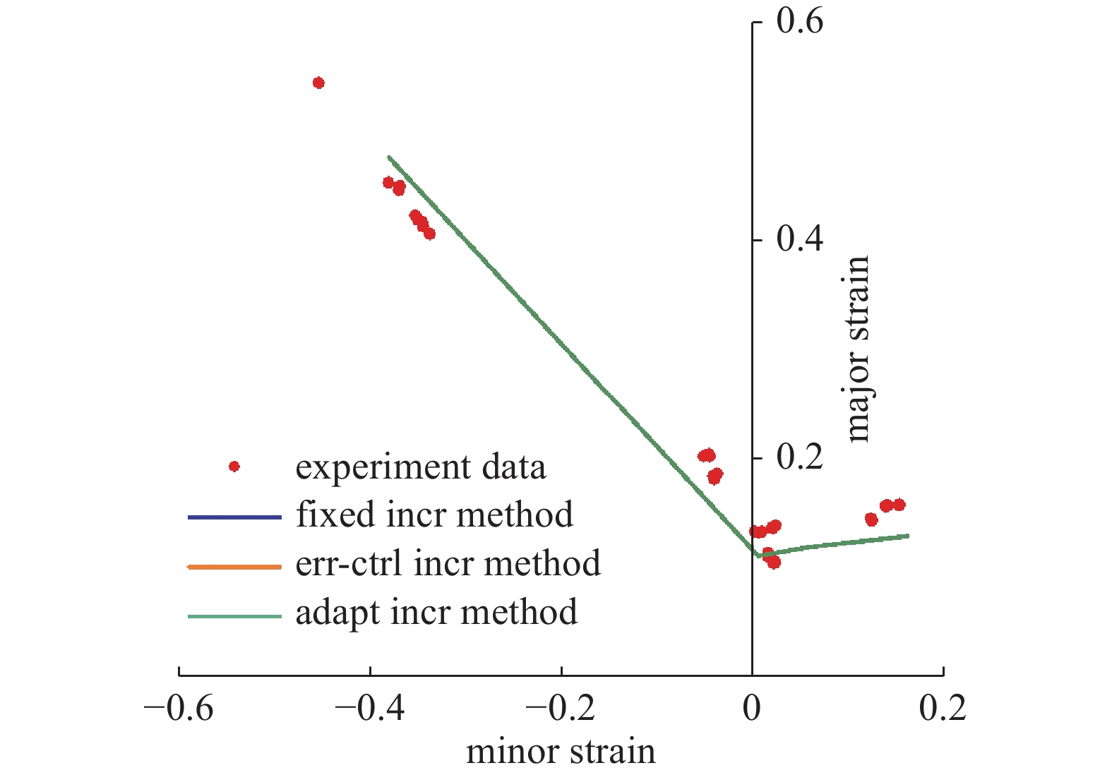 基于M-K模型计算FLC无条件收敛新算法