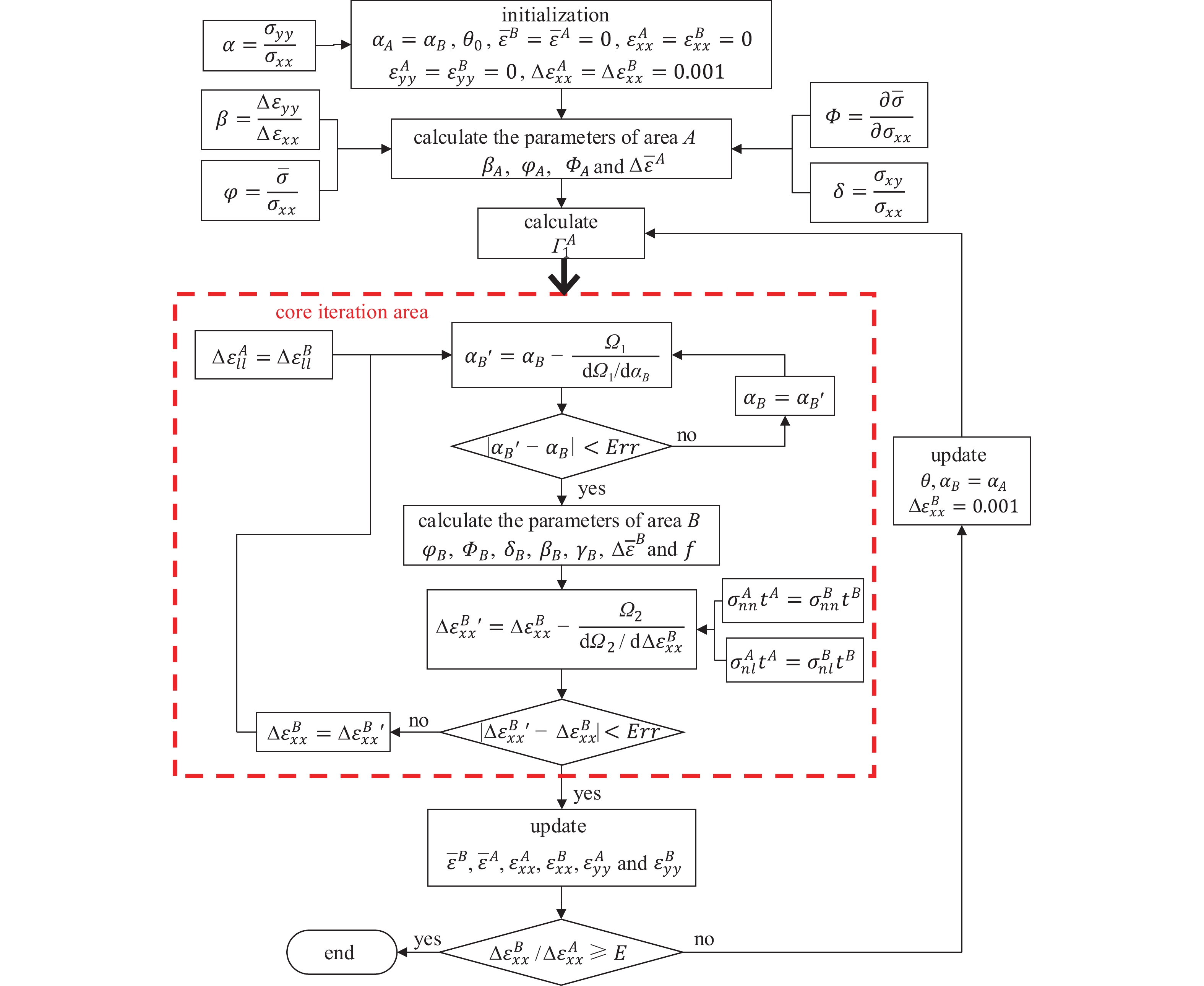 A NEW UNCONDITIONAL CONVERGENCE ALGORITHM FOR CALCULATING FLC BASED ON ...