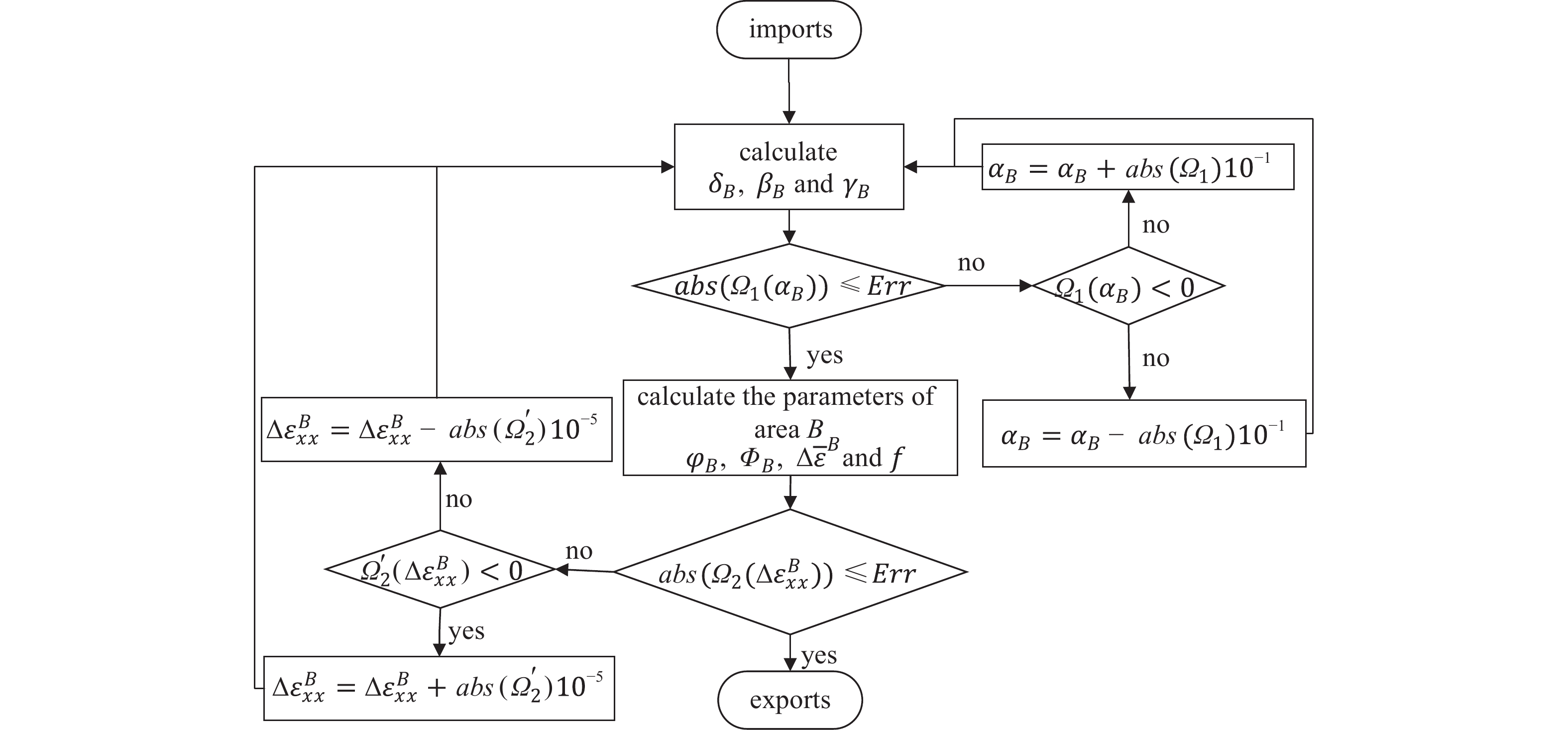 A NEW UNCONDITIONAL CONVERGENCE ALGORITHM FOR CALCULATING FLC BASED ON ...
