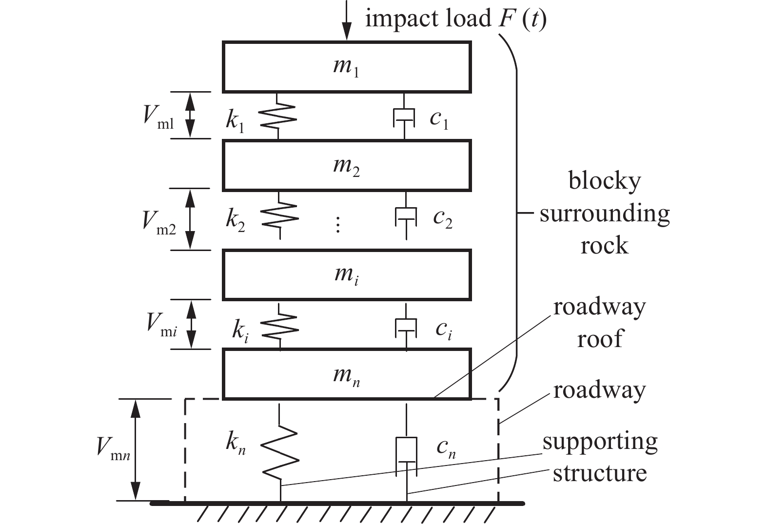 DYNAMIC RESPONSE OF NONLINEAR BLOCKY ROCK MASSES AND ITS APPLICATION IN ...