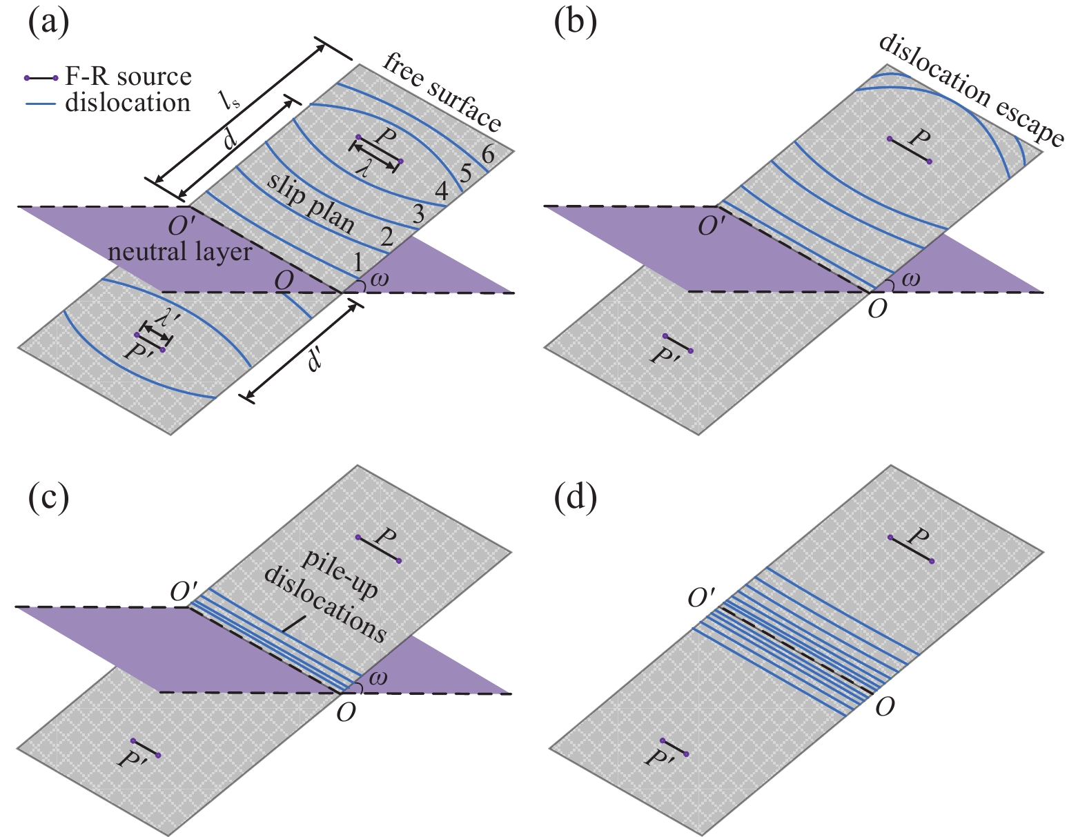 RESEARCH ON THE YIELD MODEL FOR METAL MICROBEAMS CONSIDERING THE STRESS ...