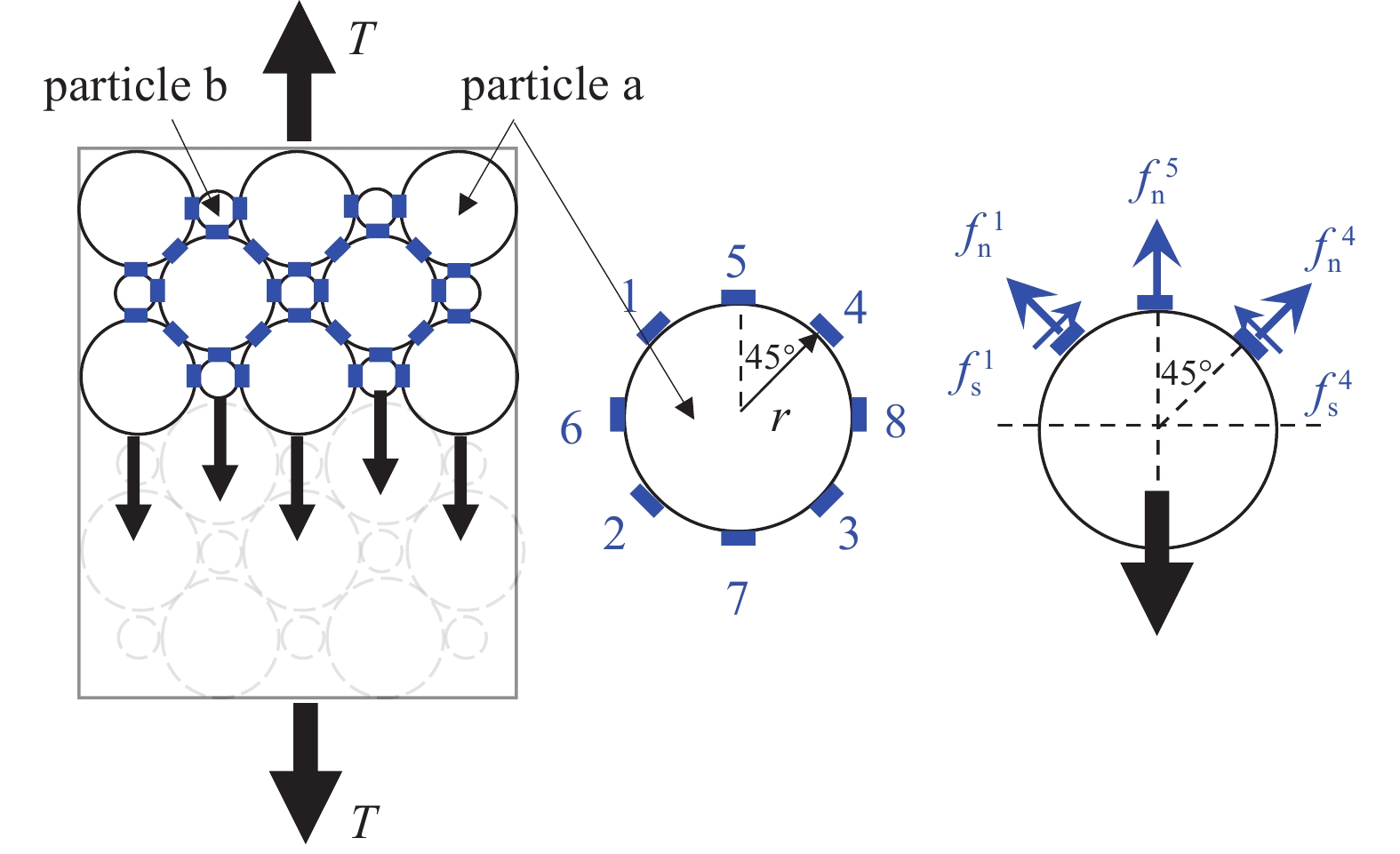 MACRO-MICRO SCALE TENSILE STRENGTH CORRELATIONS FOR PARTICLE-DEM BASED ...