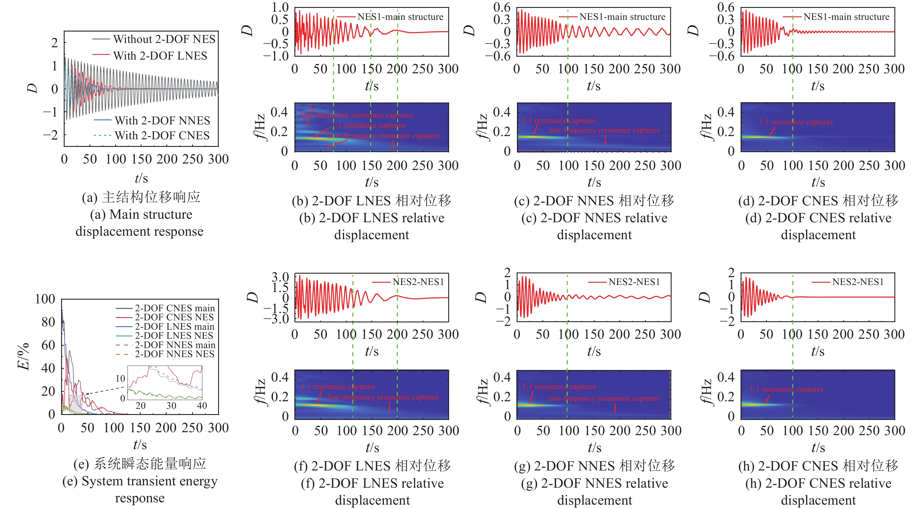 脉冲激励下阻尼非线性对串列式两自由度非线性能量阱的减振性能研究