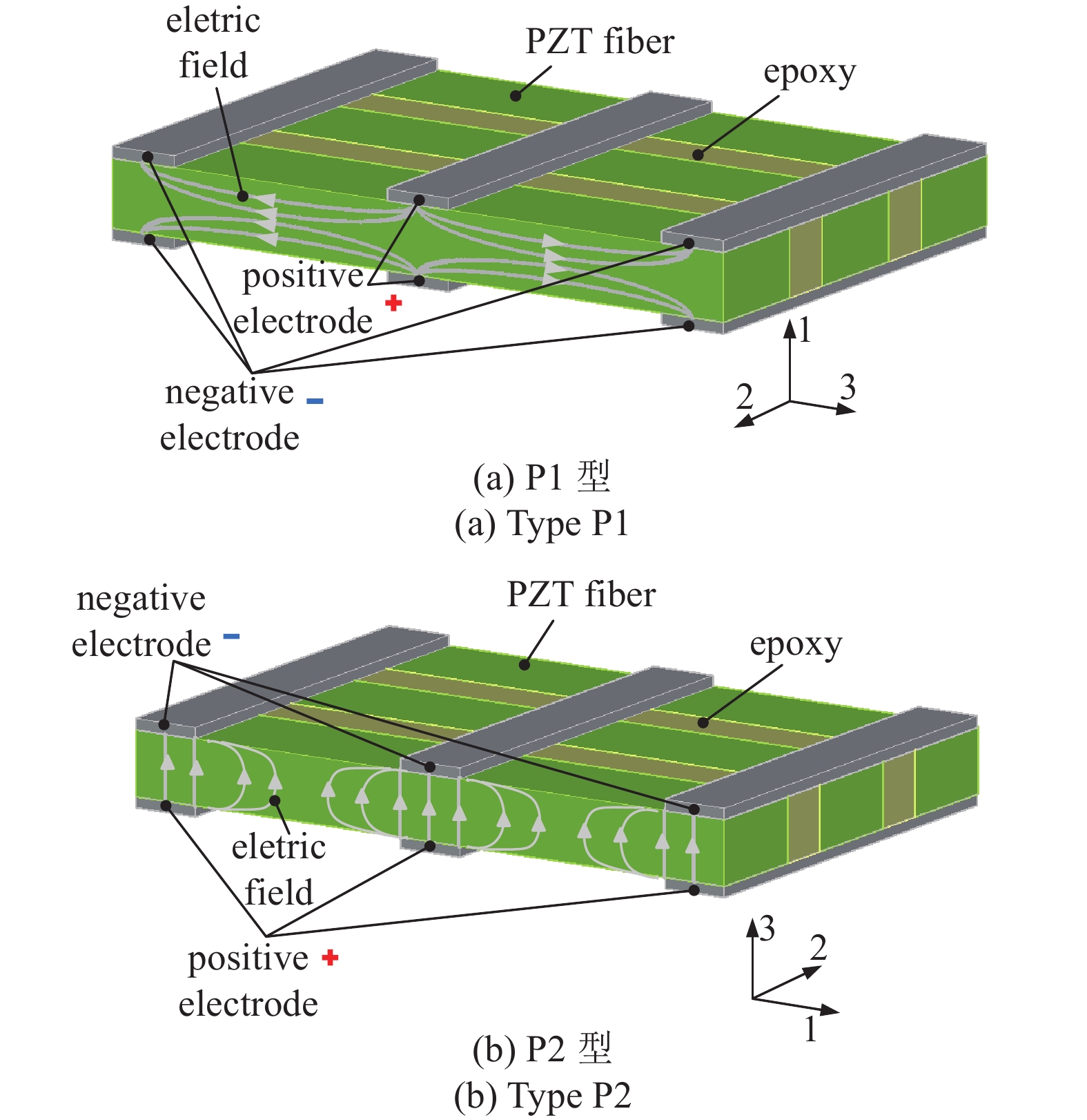 RESEARCH ON ACTION BEHAVIOR OF MACRO FIBER COMPOSITES APPLIED IN ...