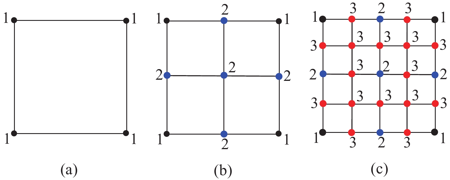 STUDY ON TWO-PHASE DISPLACEMENT FLOW BEHAVIOR THROUGH ROUGH-WALLED FRACTURES USING LBM SIMULATION