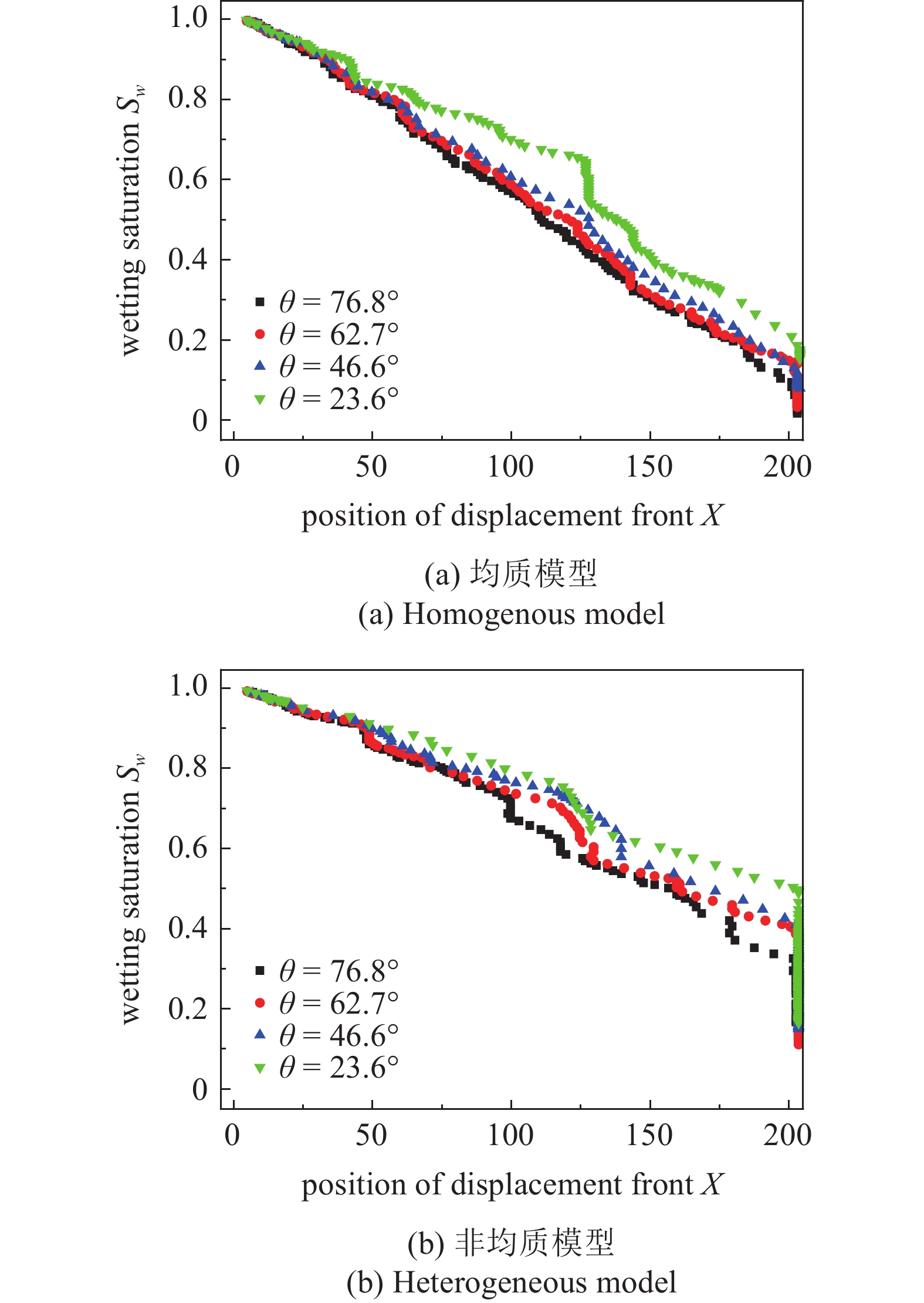 STUDY ON TWO-PHASE DISPLACEMENT FLOW BEHAVIOR THROUGH ROUGH-WALLED FRACTURES USING LBM SIMULATION