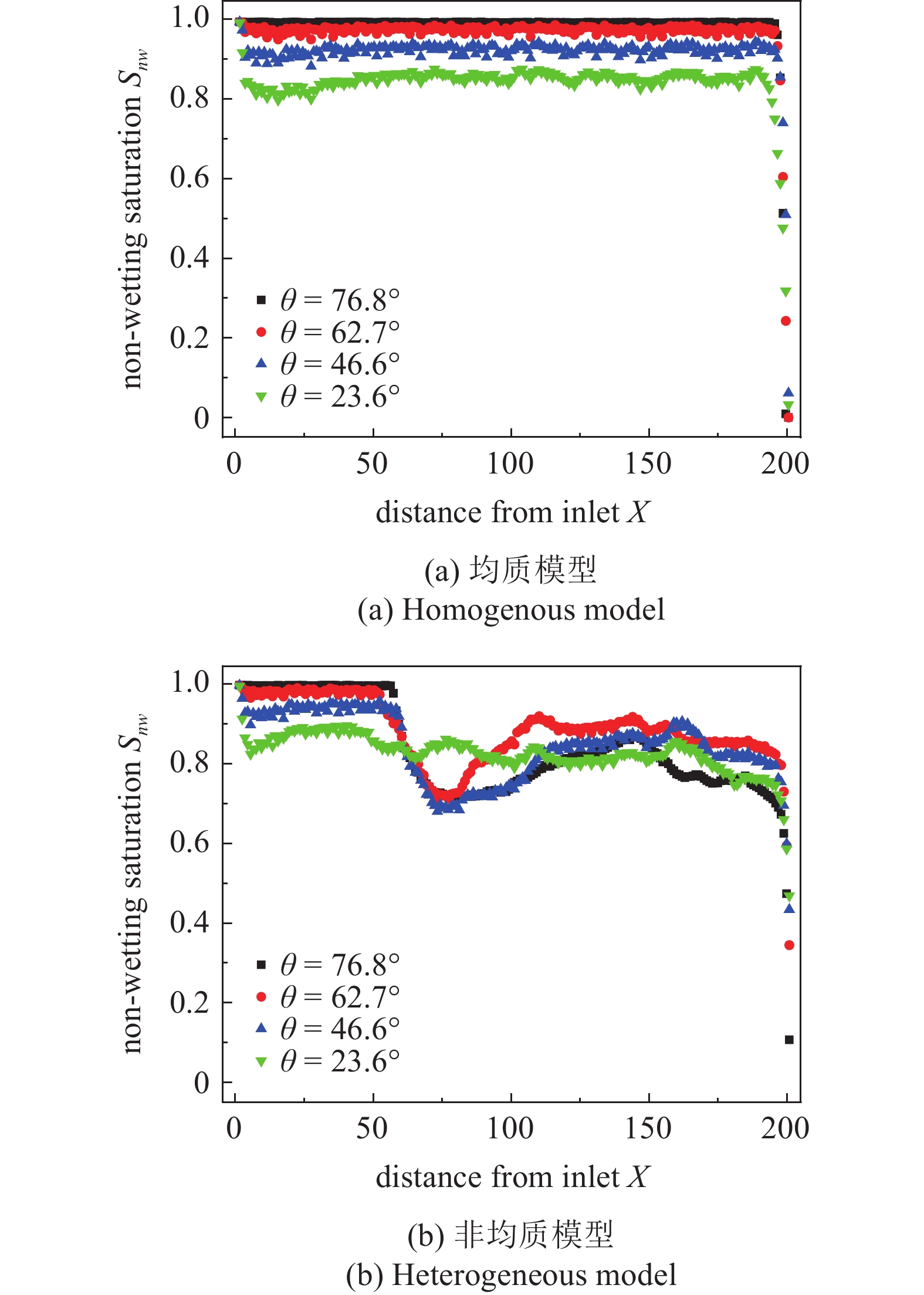 STUDY ON TWO-PHASE DISPLACEMENT FLOW BEHAVIOR THROUGH ROUGH-WALLED FRACTURES USING LBM SIMULATION