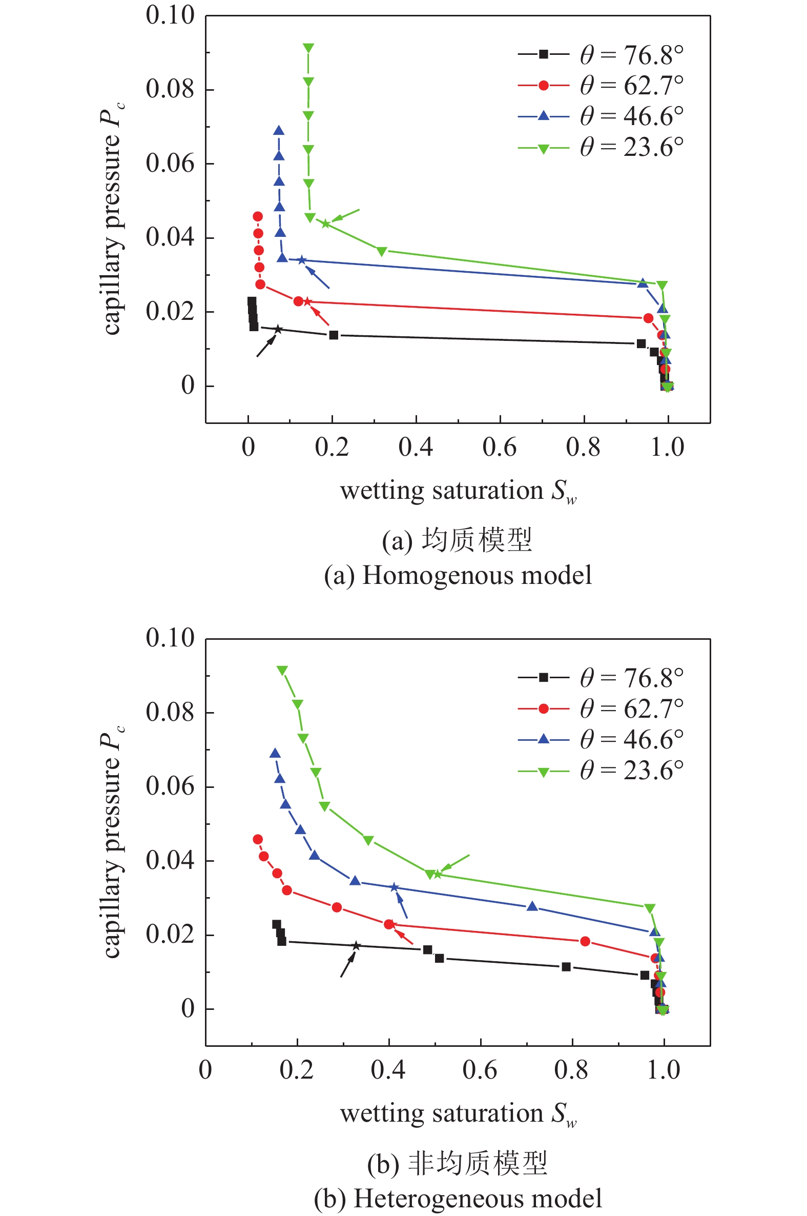 STUDY ON TWO-PHASE DISPLACEMENT FLOW BEHAVIOR THROUGH ROUGH-WALLED FRACTURES USING LBM SIMULATION