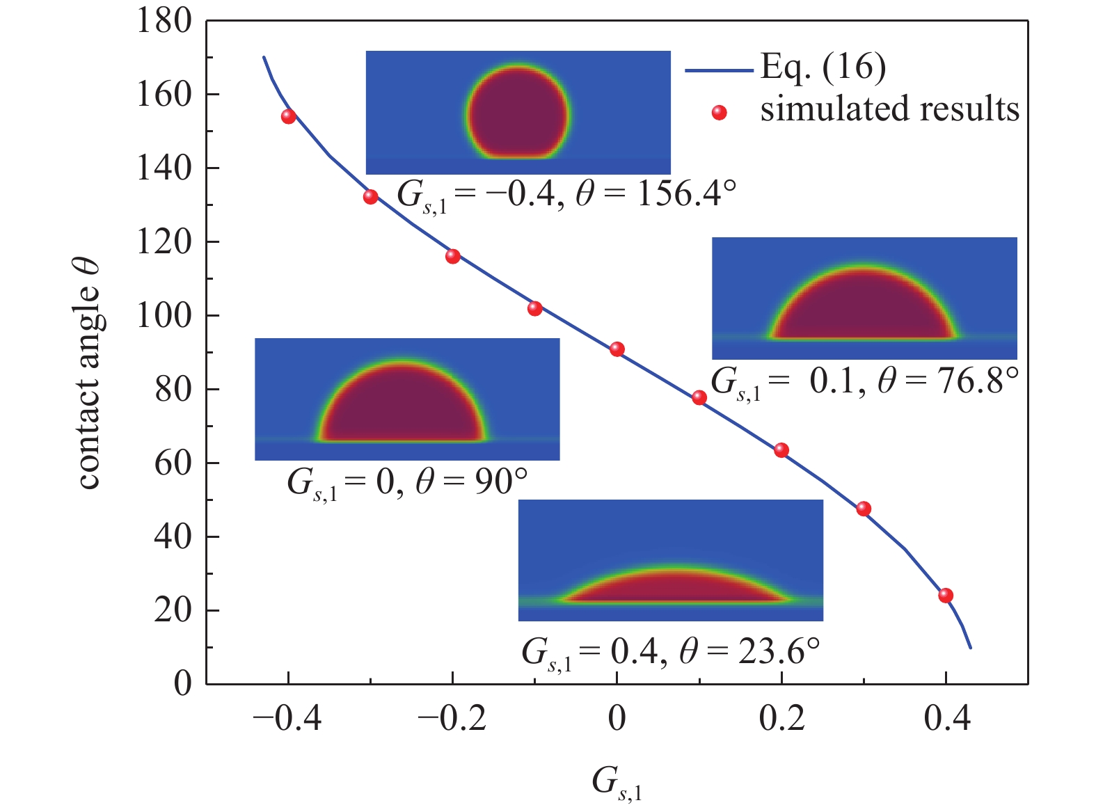 STUDY ON TWO-PHASE DISPLACEMENT FLOW BEHAVIOR THROUGH ROUGH-WALLED FRACTURES USING LBM SIMULATION