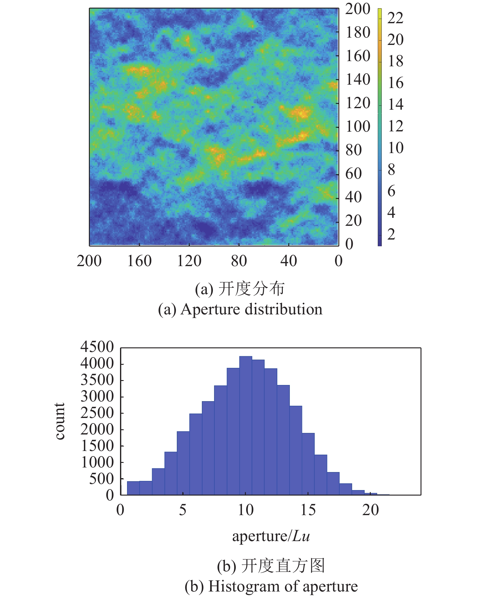 STUDY ON TWO-PHASE DISPLACEMENT FLOW BEHAVIOR THROUGH ROUGH-WALLED FRACTURES USING LBM SIMULATION