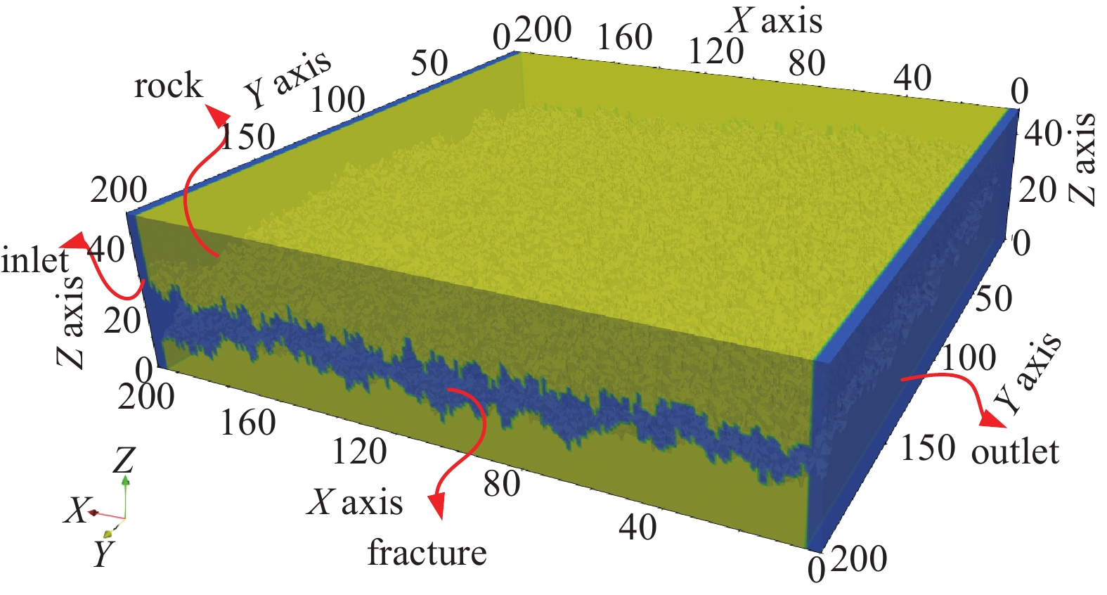 STUDY ON TWO-PHASE DISPLACEMENT FLOW BEHAVIOR THROUGH ROUGH-WALLED FRACTURES USING LBM SIMULATION