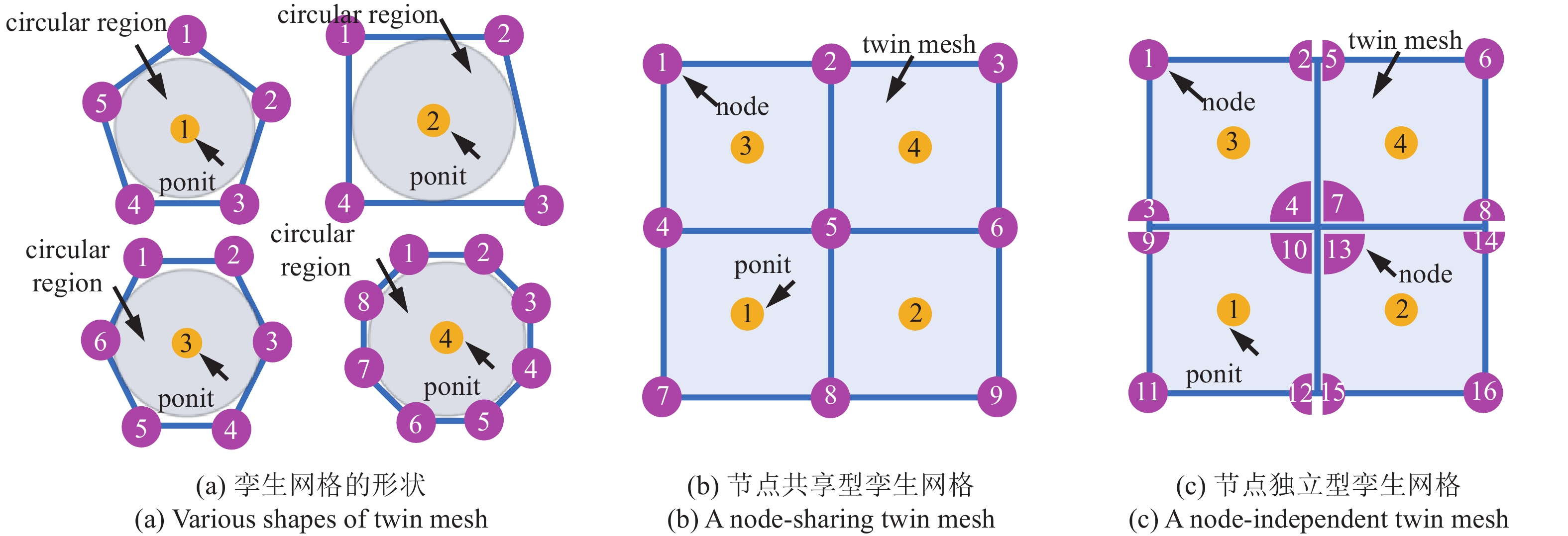 QUASI-STATE-BASED PERIDYNAMICS METHOD FOR THE WHOLE PROCESS OF ROCK ...