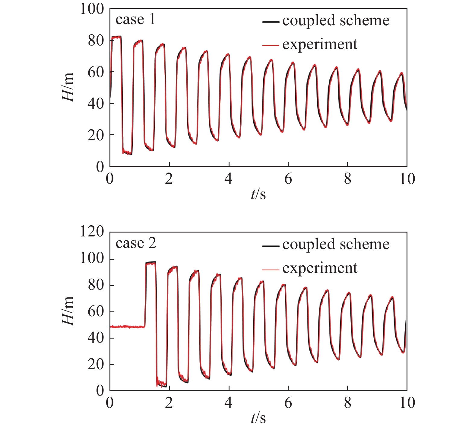 A COUPLED SECOND-ORDER GTS-MOC SOLUTION FOR TRANSIENT FLOWS IN COMPLEX ...