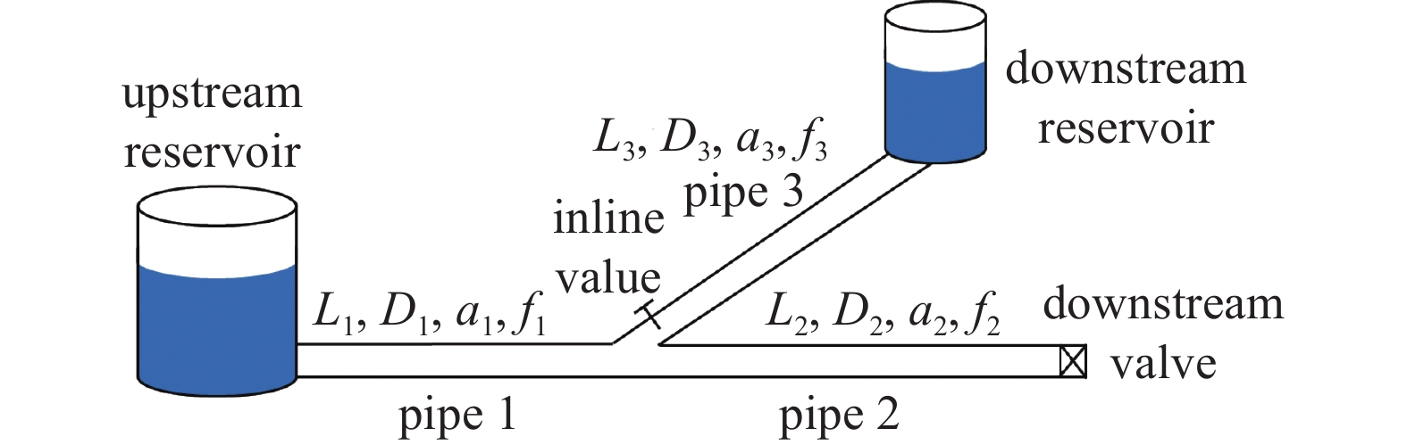 A COUPLED SECOND-ORDER GTS-MOC SOLUTION FOR TRANSIENT FLOWS IN COMPLEX ...