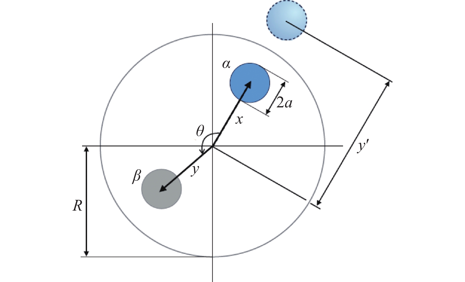 PARTICULATE TRANSPORT IN THE LOW-REYNOLDS-NUMBER FLUID CONFINED IN A SPHERICAL CAVITY
