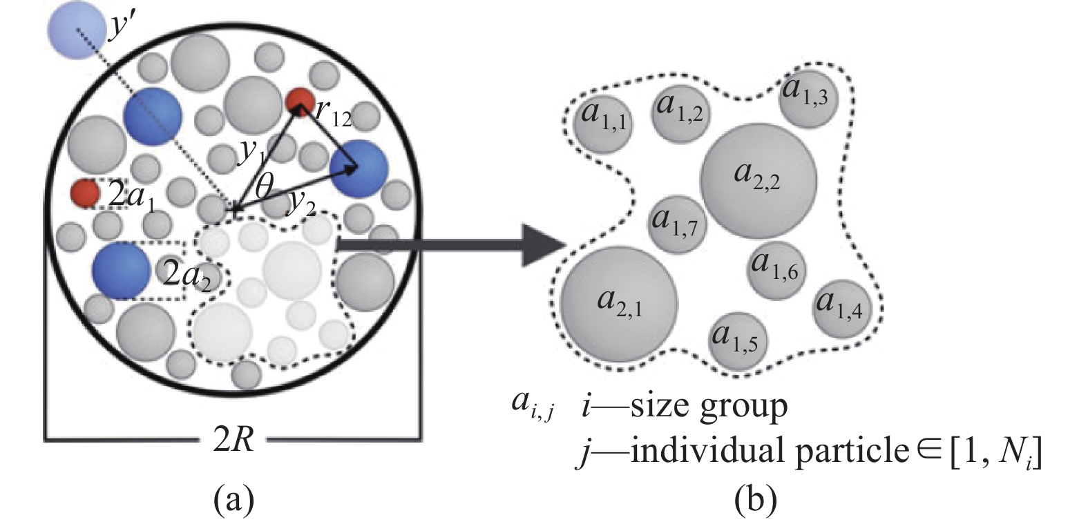 PARTICULATE TRANSPORT IN THE LOW-REYNOLDS-NUMBER FLUID CONFINED IN A SPHERICAL CAVITY