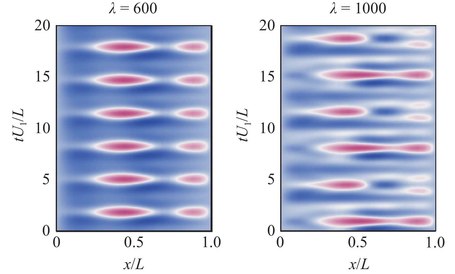 FLUID-STRUCTURE-ACOUSTIC ANALYSIS OF A COMPOSITE PANEL-CAVITY SYSTEM ...