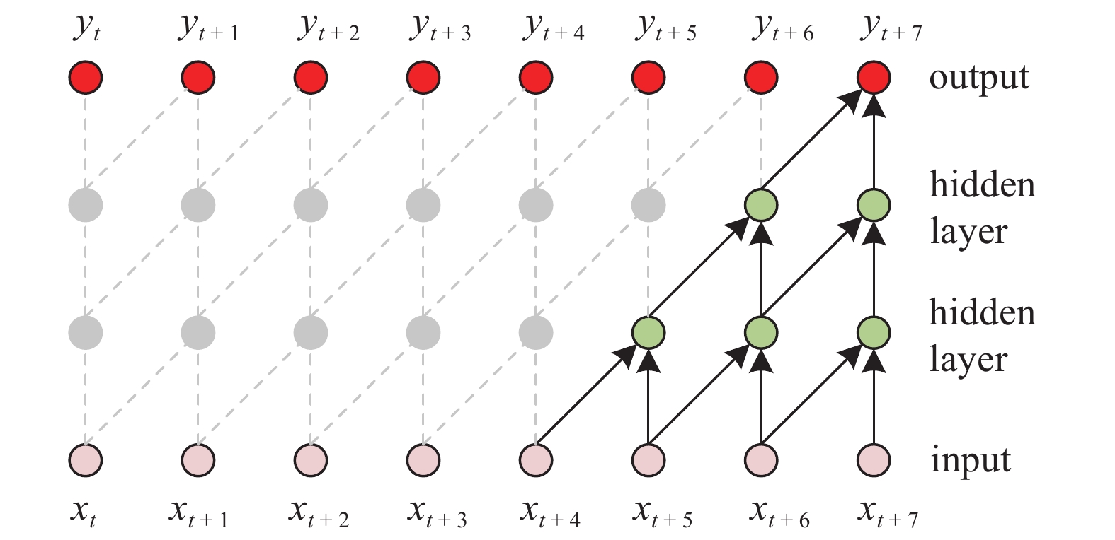 DATA-DRIVEN CRACK IDENTIFICATION MODELS IN SEMI-INFINITE MEDIA