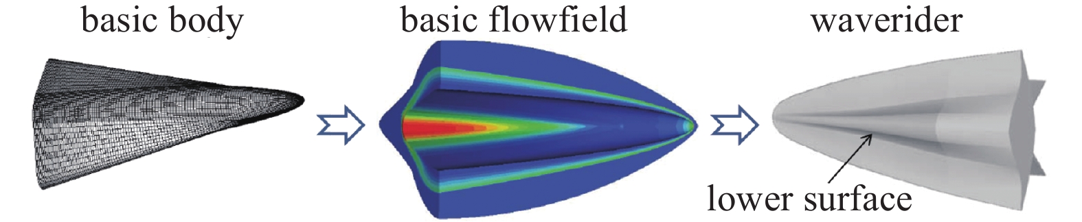 ADVANCES IN DESIGN AND OPTIMIZATION OF WAVERIDER —— FROM HYPERSONIC TO ...