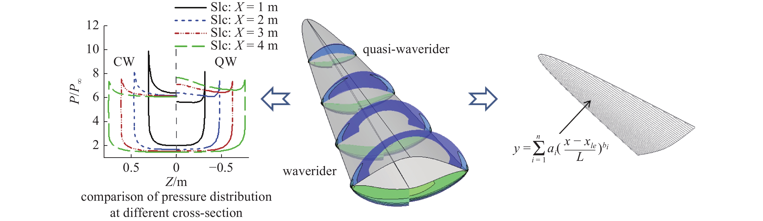 ADVANCES IN DESIGN AND OPTIMIZATION OF WAVERIDER —— FROM HYPERSONIC TO ...