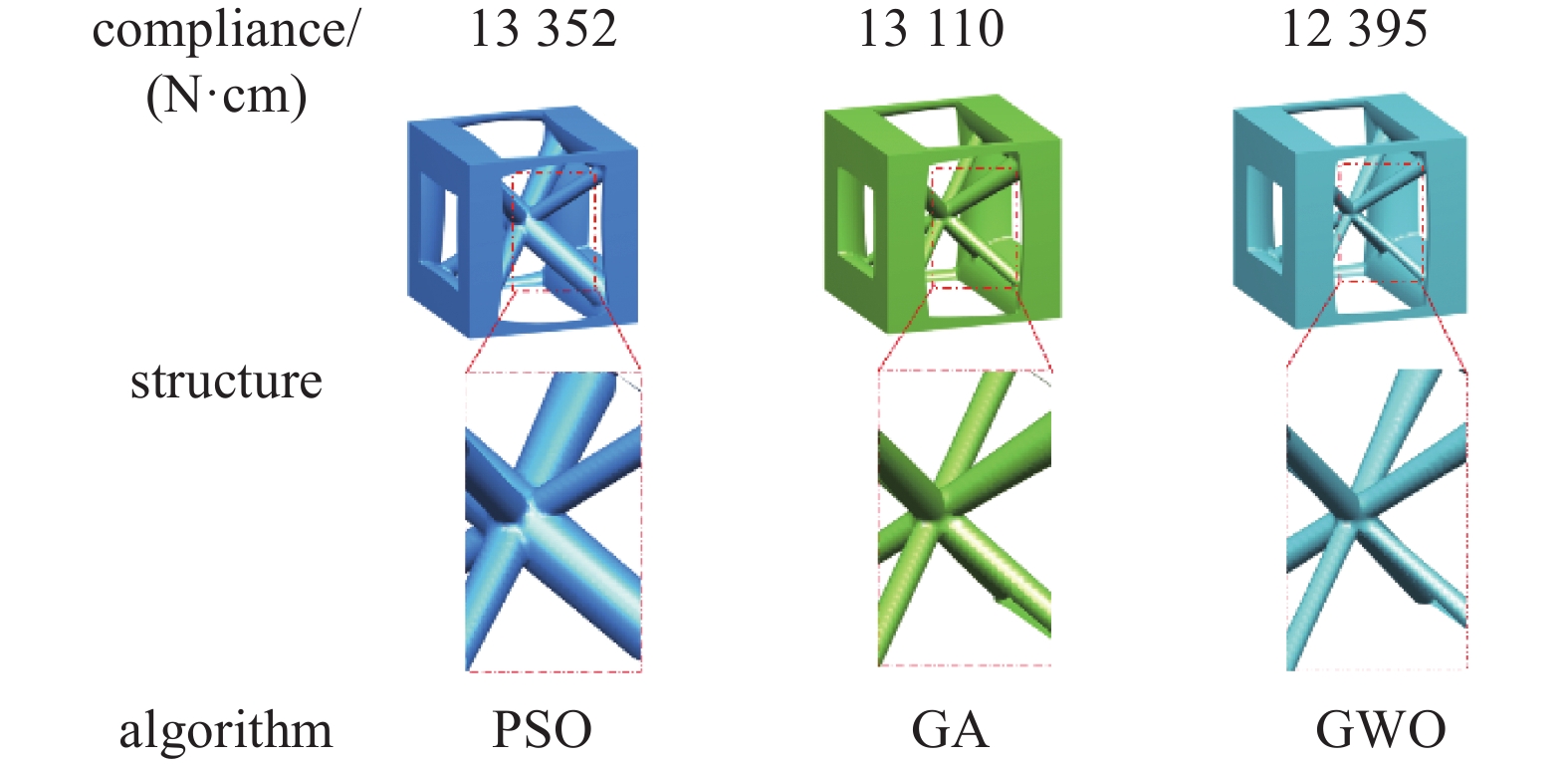 DESIGN AND OPTIMIZATION OF VARIABLE CROSS-SECTION LATTICE STRUCTURE ...