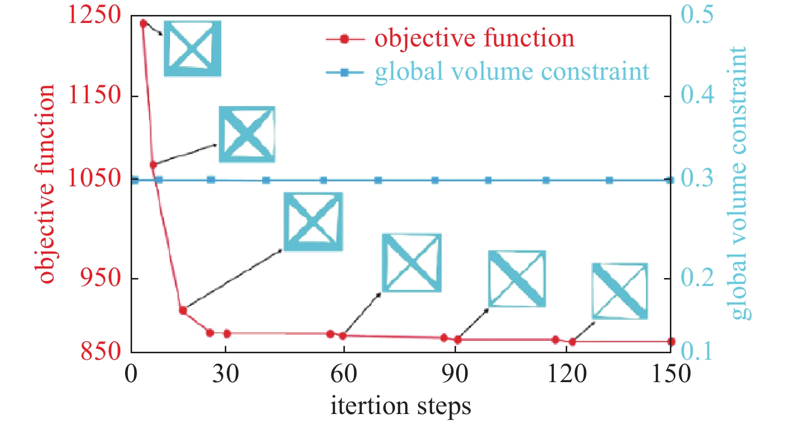 DESIGN AND OPTIMIZATION OF VARIABLE CROSS-SECTION LATTICE STRUCTURE BASED ON GREY WOLF ...
