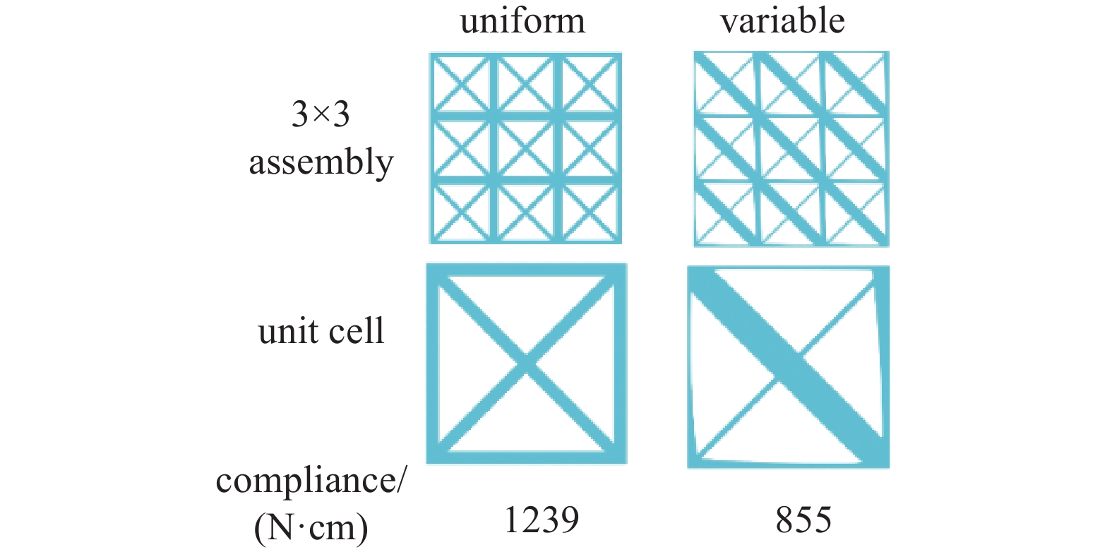 DESIGN AND OPTIMIZATION OF VARIABLE CROSS-SECTION LATTICE STRUCTURE ...