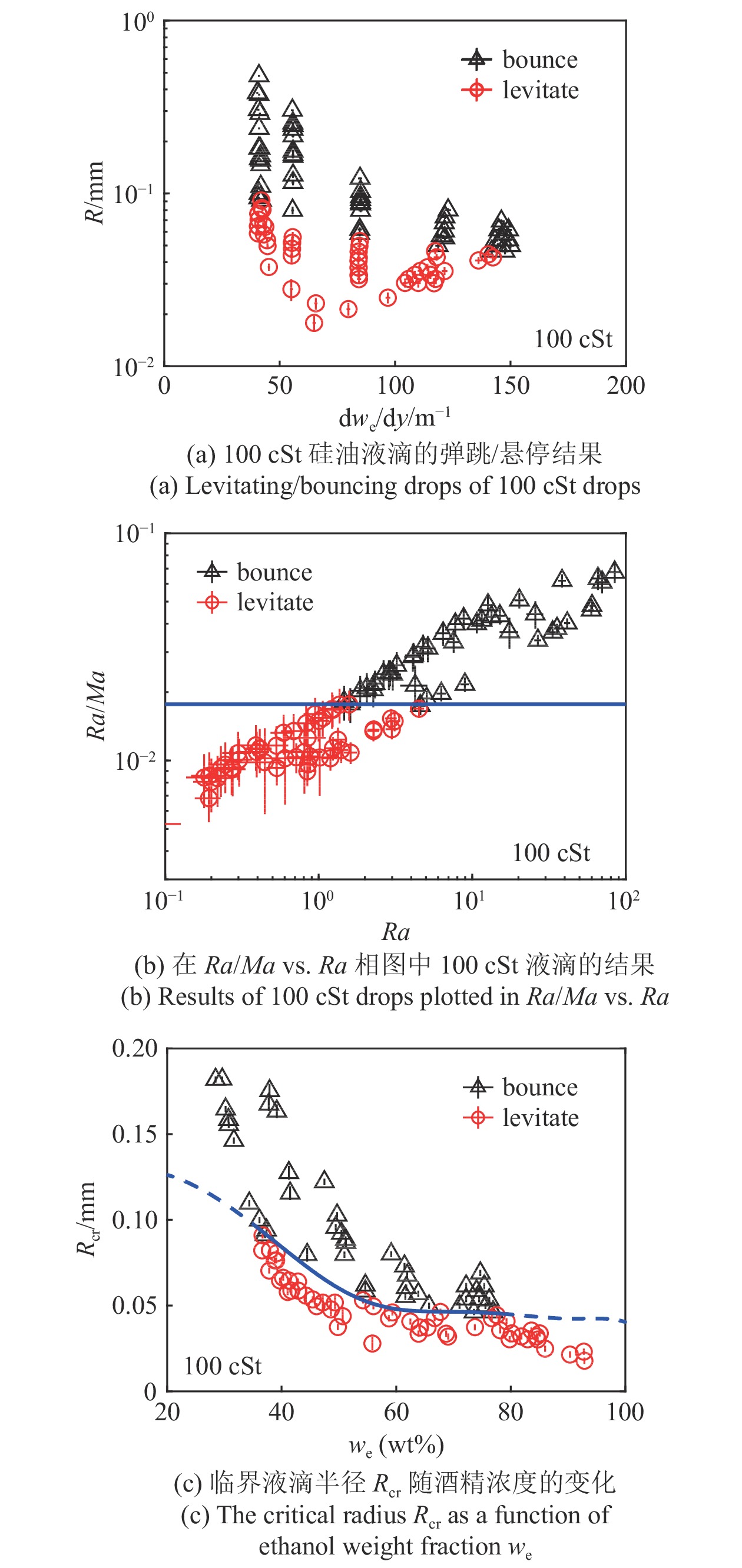 RESEARCH PROGRESS ON THE MARANGONI INSTABILITY OF A DROP/BUBBLE IMMERSED IN LINEARLY STRATIFIED ...