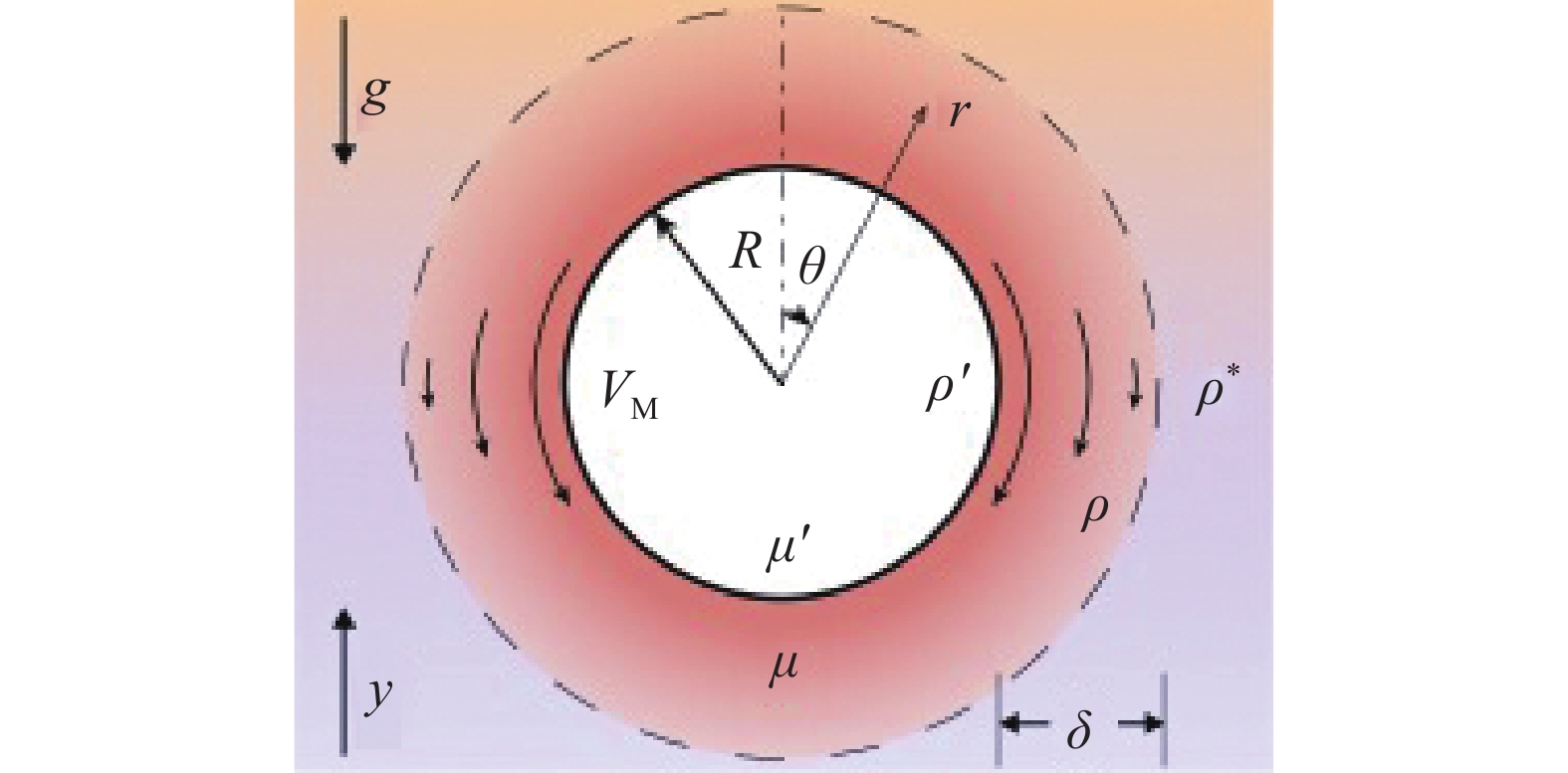 RESEARCH PROGRESS ON THE MARANGONI INSTABILITY OF A DROP/BUBBLE IMMERSED IN LINEARLY STRATIFIED ...