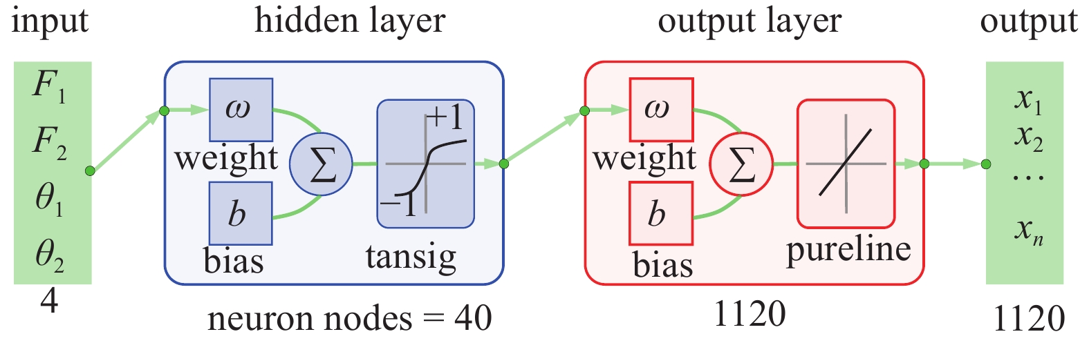 MACHINE LEARNING-BASED DESIGN OPTIMIZATION OF VARIABLE STIFFNESS FIBER ...
