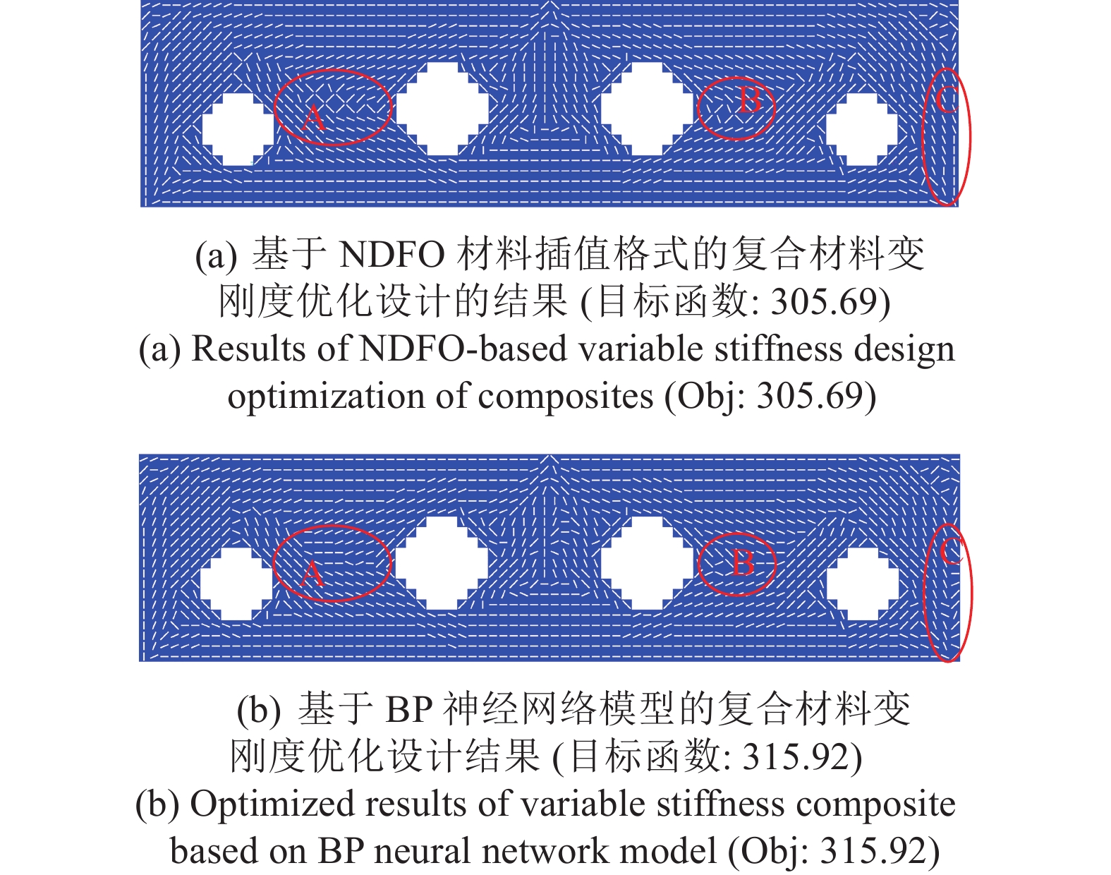 MACHINE LEARNING-BASED DESIGN OPTIMIZATION OF VARIABLE STIFFNESS FIBER ...