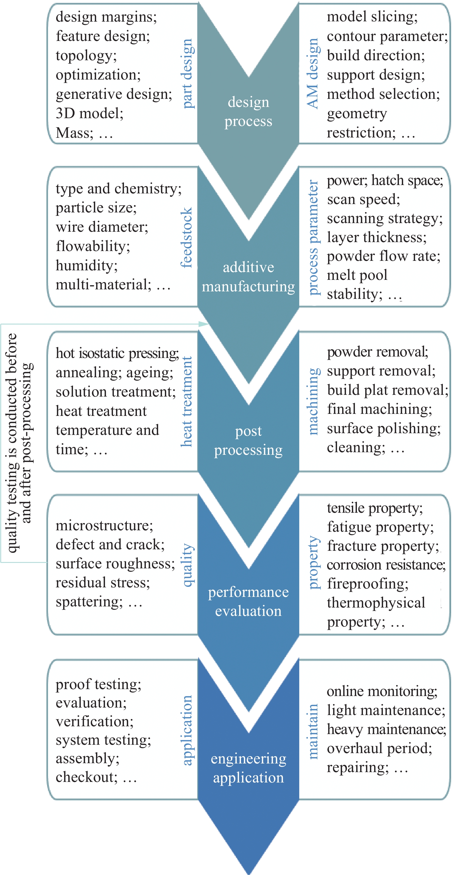 MACHINE LEARNED MECHANICAL PROPERTIES PREDICTION OF ADDITIVELY MANUFACTURED METALLIC ALLOYS ...