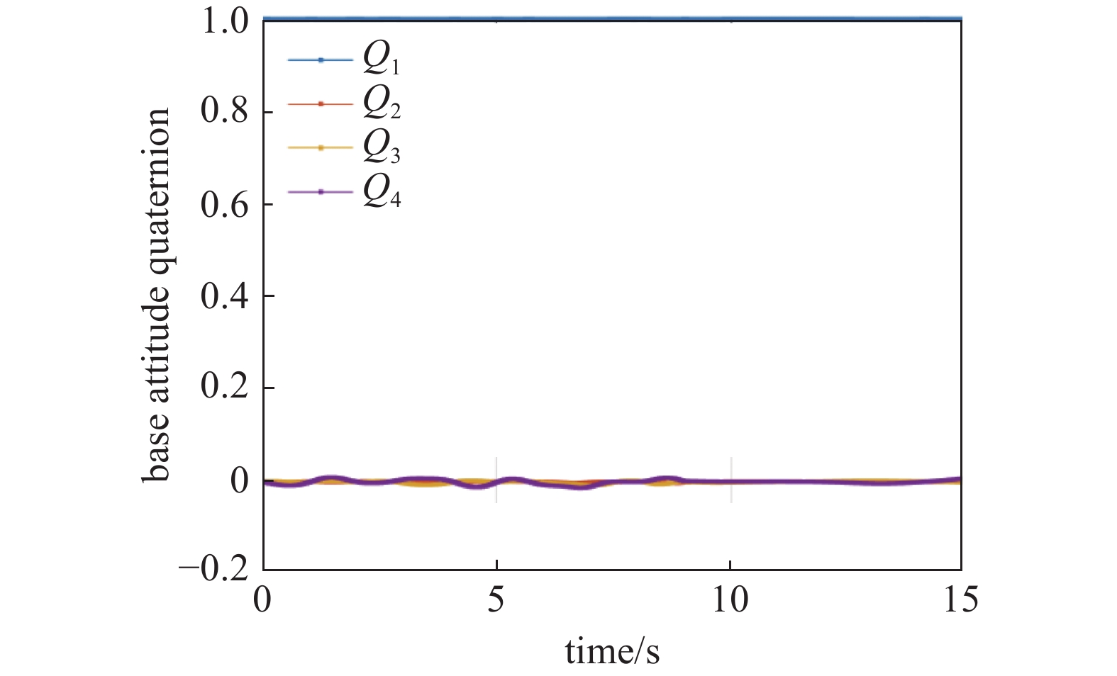 DYNAMIC MODELING AND CONTROL OF MULTIBODY SYSTEMS USING DUAL QUATERNIONS