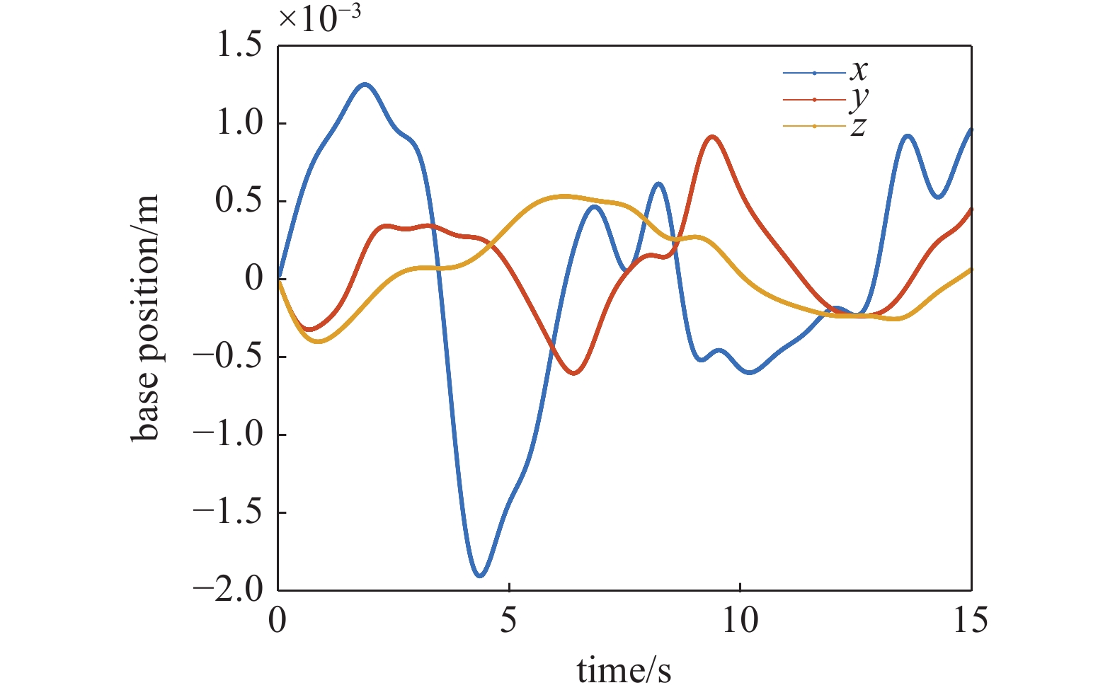 DYNAMIC MODELING AND CONTROL OF MULTIBODY SYSTEMS USING DUAL QUATERNIONS