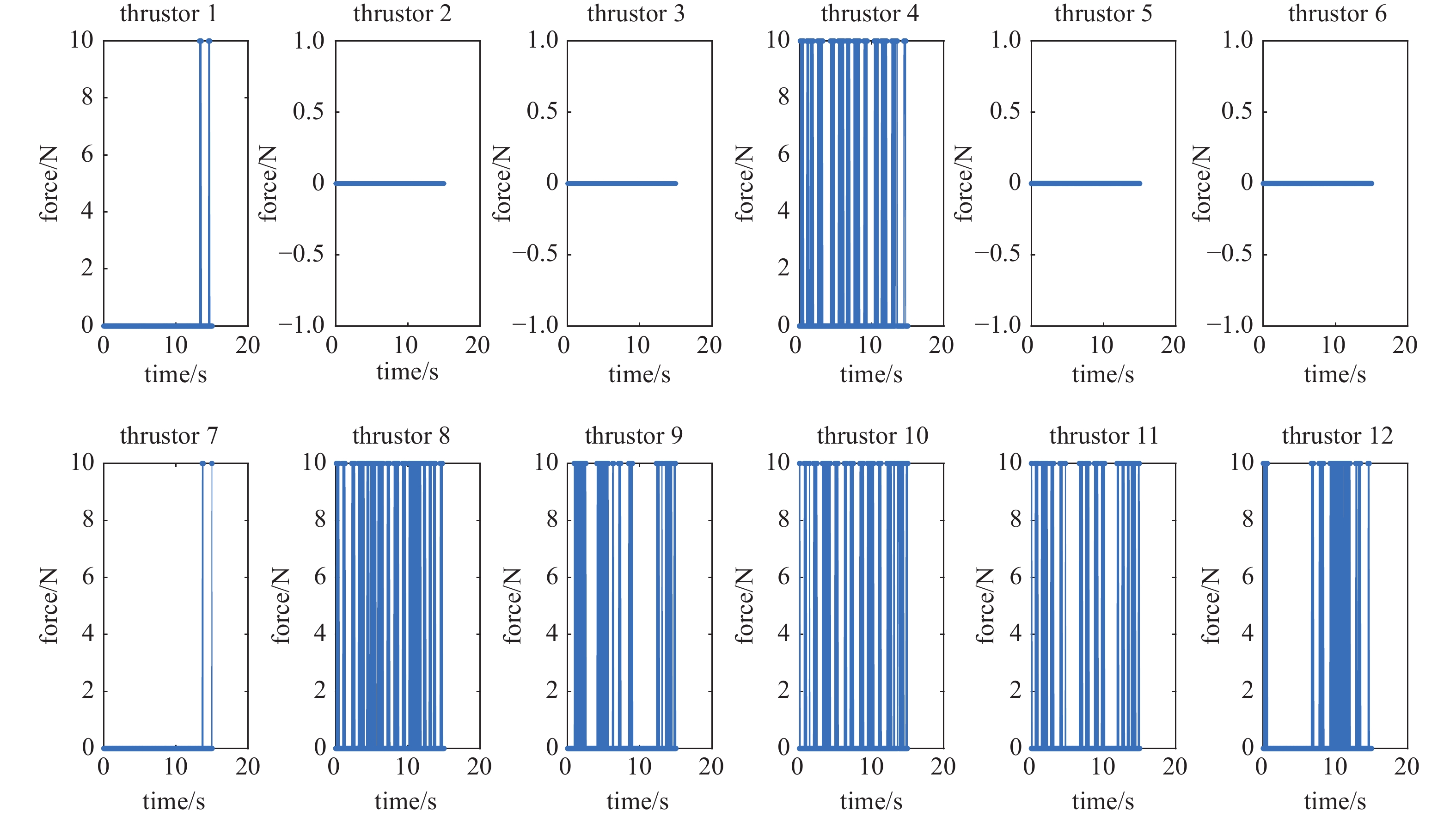 DYNAMIC MODELING AND CONTROL OF MULTIBODY SYSTEMS USING DUAL QUATERNIONS