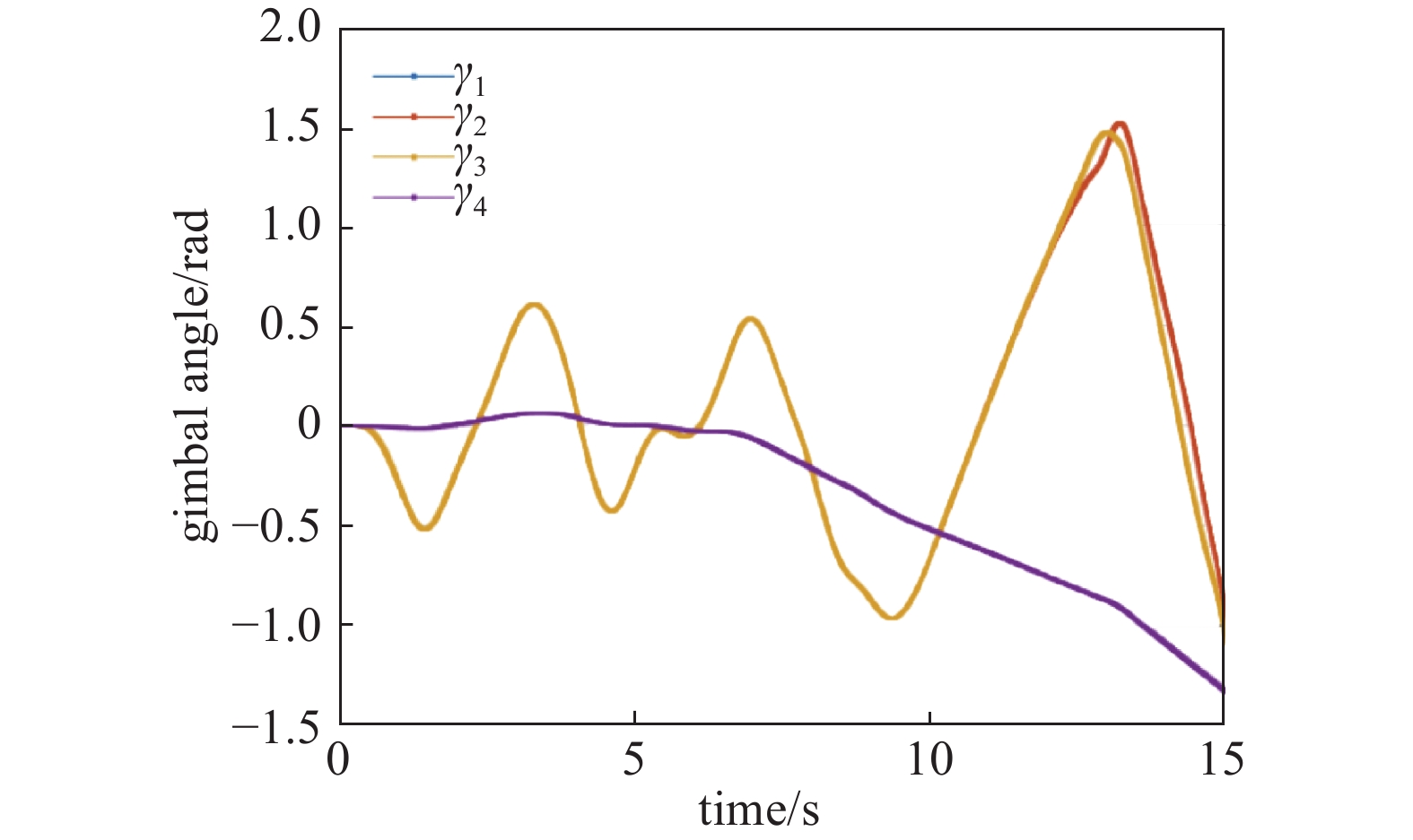 DYNAMIC MODELING AND CONTROL OF MULTIBODY SYSTEMS USING DUAL QUATERNIONS