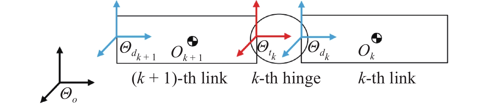 DYNAMIC MODELING AND CONTROL OF MULTIBODY SYSTEMS USING DUAL QUATERNIONS