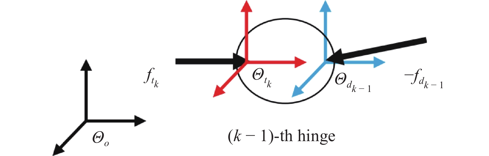 DYNAMIC MODELING AND CONTROL OF MULTIBODY SYSTEMS USING DUAL QUATERNIONS
