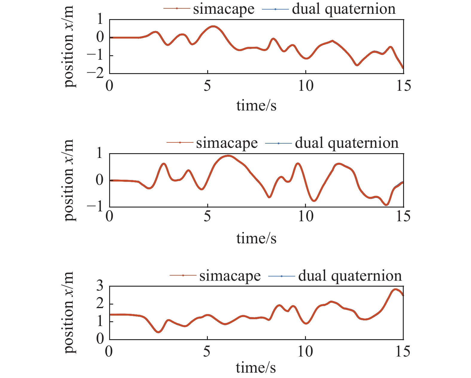 DYNAMIC MODELING AND CONTROL OF MULTIBODY SYSTEMS USING DUAL QUATERNIONS