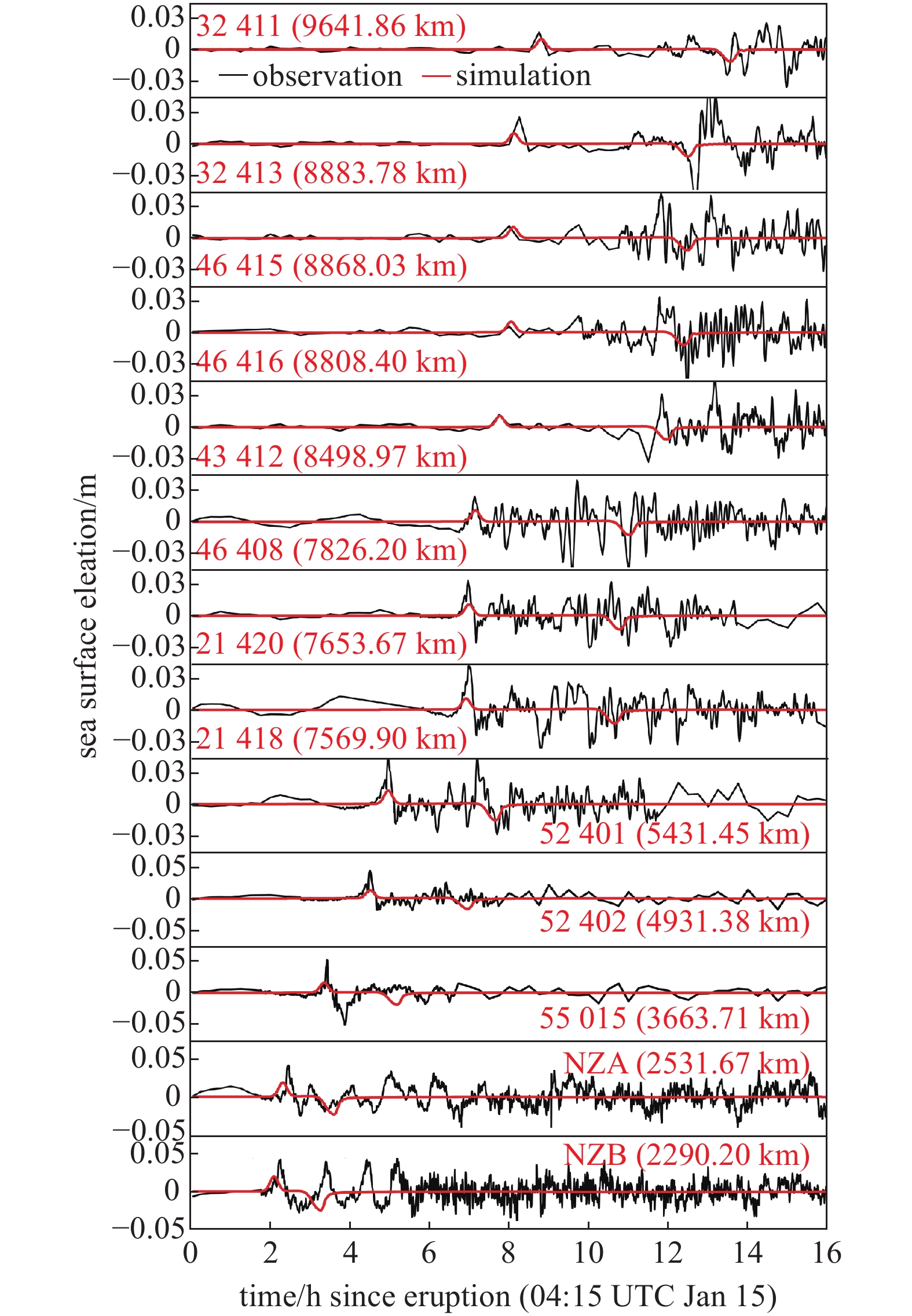 NUMERICAL MODEL OF AXISYMMETRIC TSUNAMI WAVES GENERATED BY ATMOSPHERIC ...