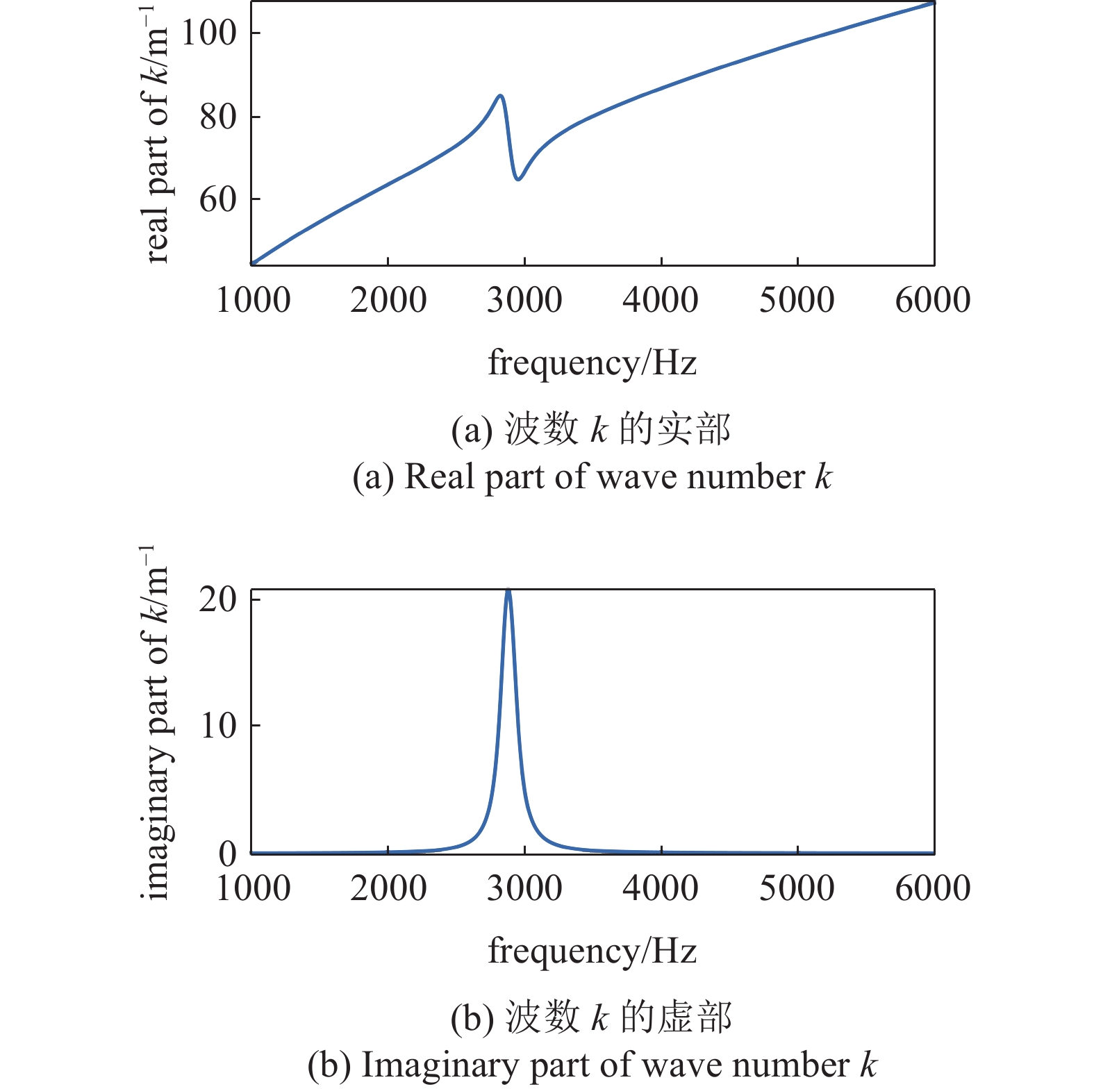 SUPRATRANSMISSION HYSTERESIS AND NONRECIPROCAL CODES IN A PIEZOELECTRIC ...