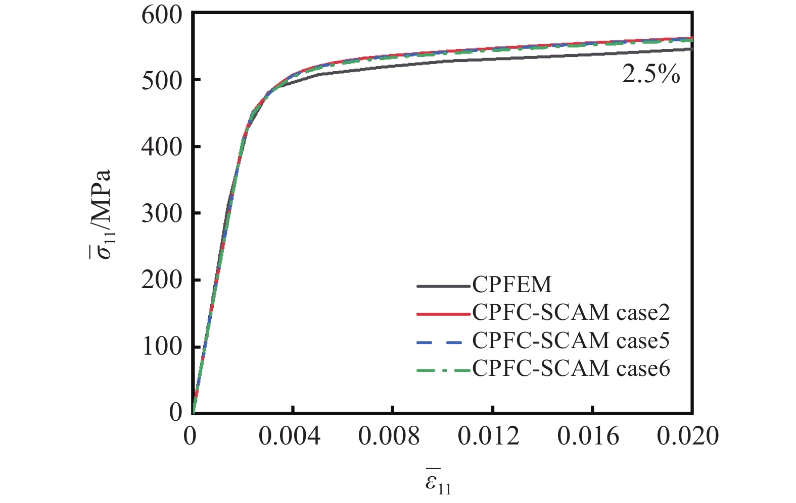 CRYSTAL PLASTICITY FINITE CELL SELF-CONSISTENT CLUSTERING ANALYSIS ...
