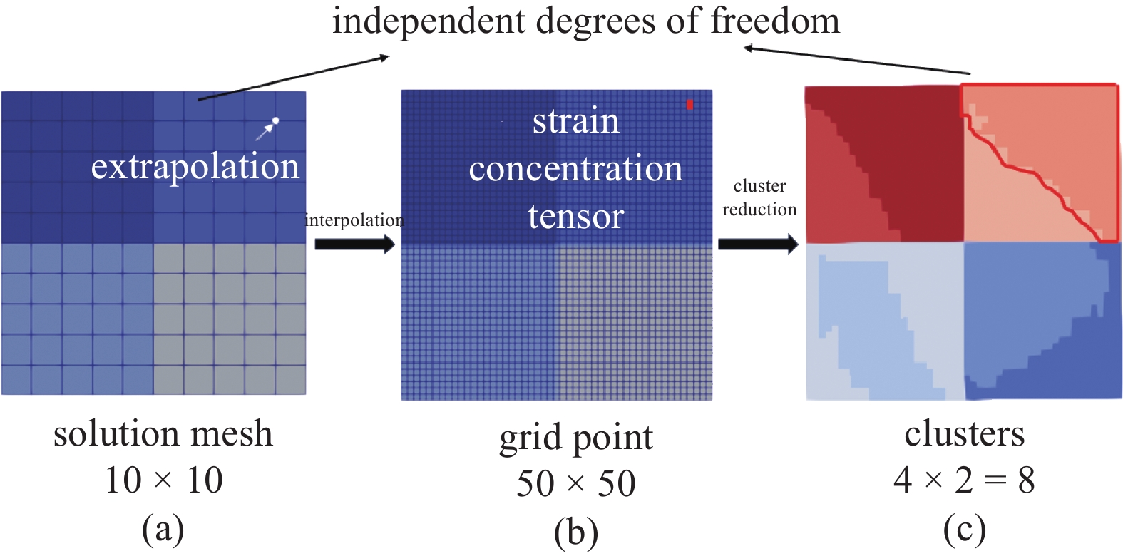CRYSTAL PLASTICITY FINITE CELL SELF-CONSISTENT CLUSTERING ANALYSIS ...