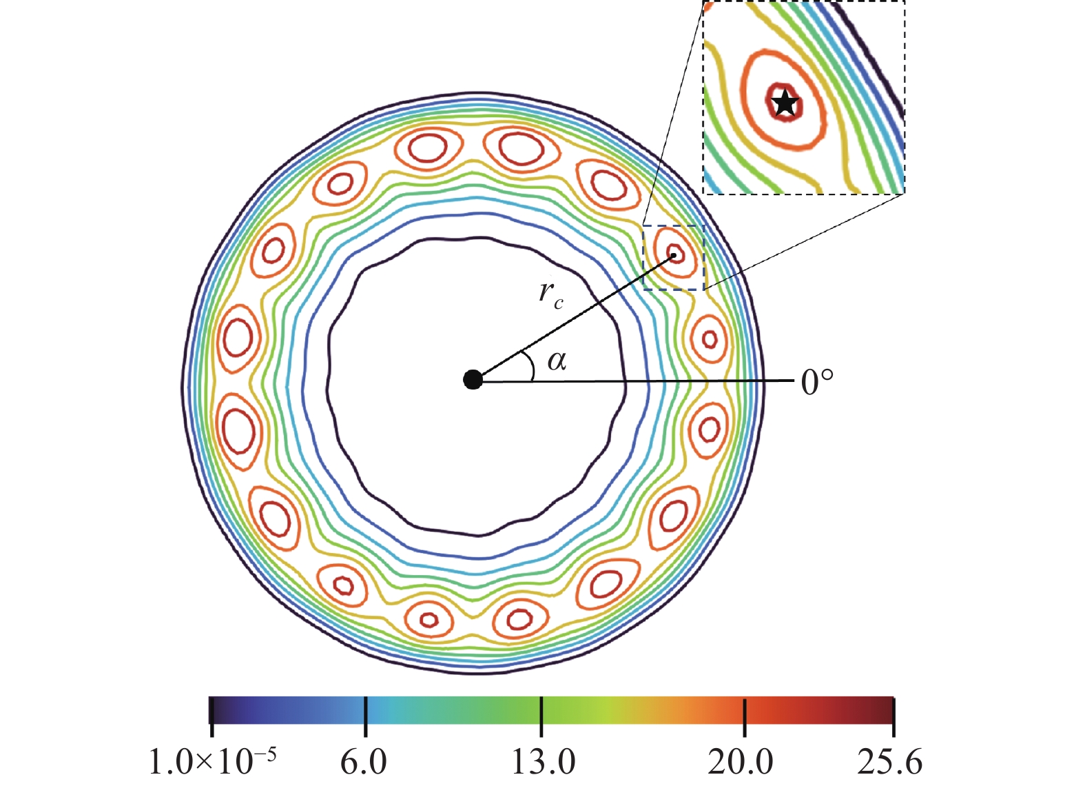 VORTEX STRUCTURE ANALYSIS OF VORTEX RING COLLISION PROCESS BASED ON DIRECT NUMERICAL SIMULATION