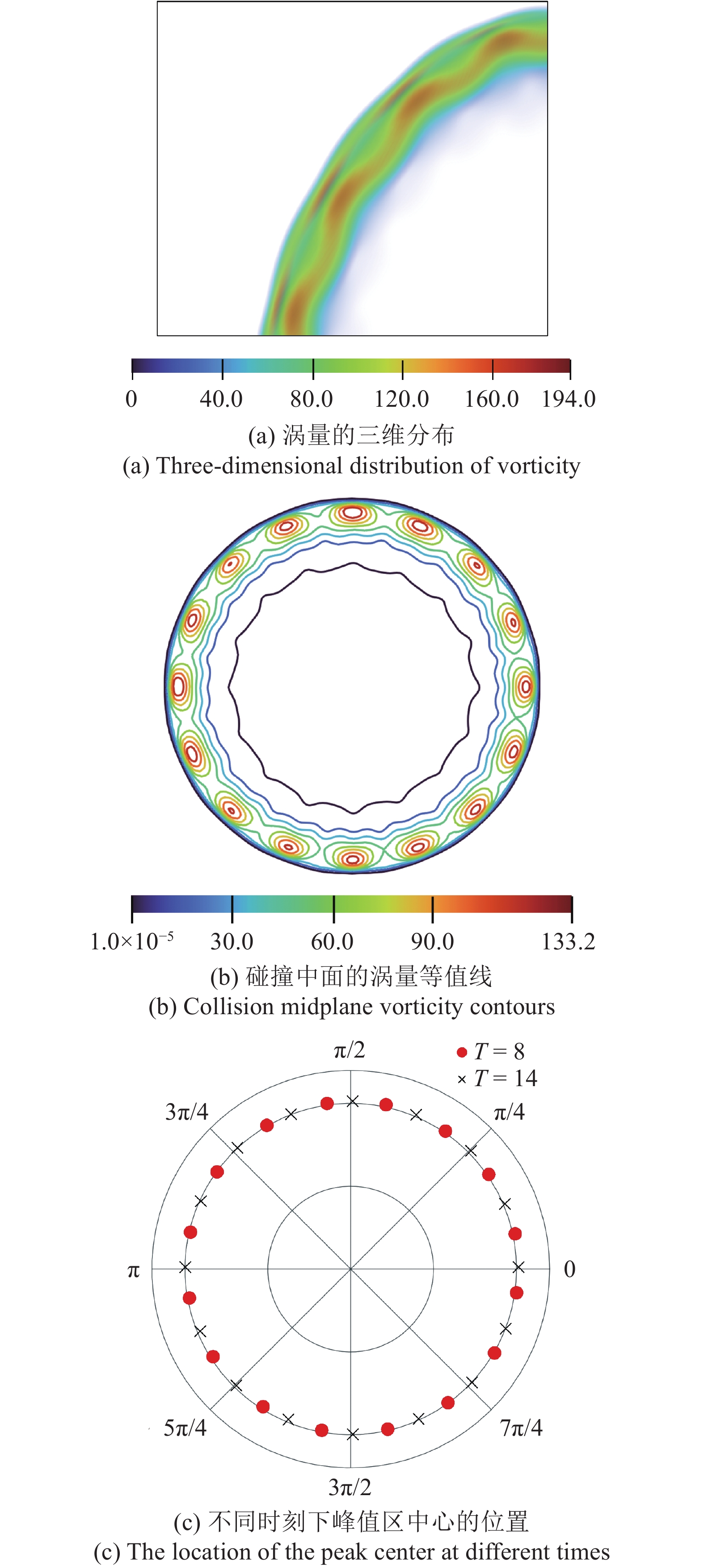 VORTEX STRUCTURE ANALYSIS OF VORTEX RING COLLISION PROCESS BASED ON DIRECT NUMERICAL SIMULATION