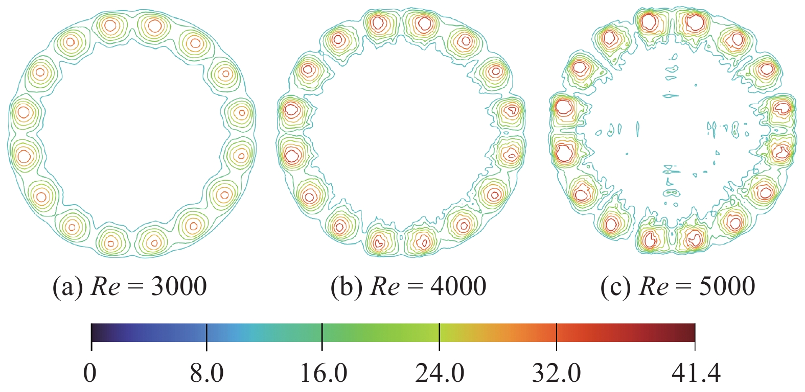 VORTEX STRUCTURE ANALYSIS OF VORTEX RING COLLISION PROCESS BASED ON DIRECT NUMERICAL SIMULATION