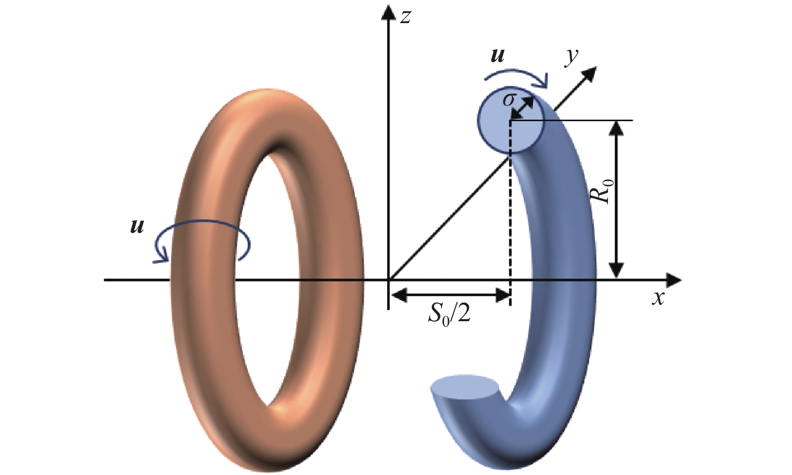 VORTEX STRUCTURE ANALYSIS OF VORTEX RING COLLISION PROCESS BASED ON DIRECT NUMERICAL SIMULATION