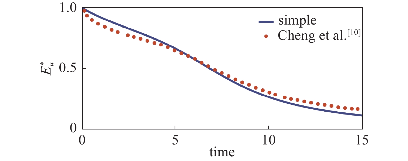 VORTEX STRUCTURE ANALYSIS OF VORTEX RING COLLISION PROCESS BASED ON DIRECT NUMERICAL SIMULATION